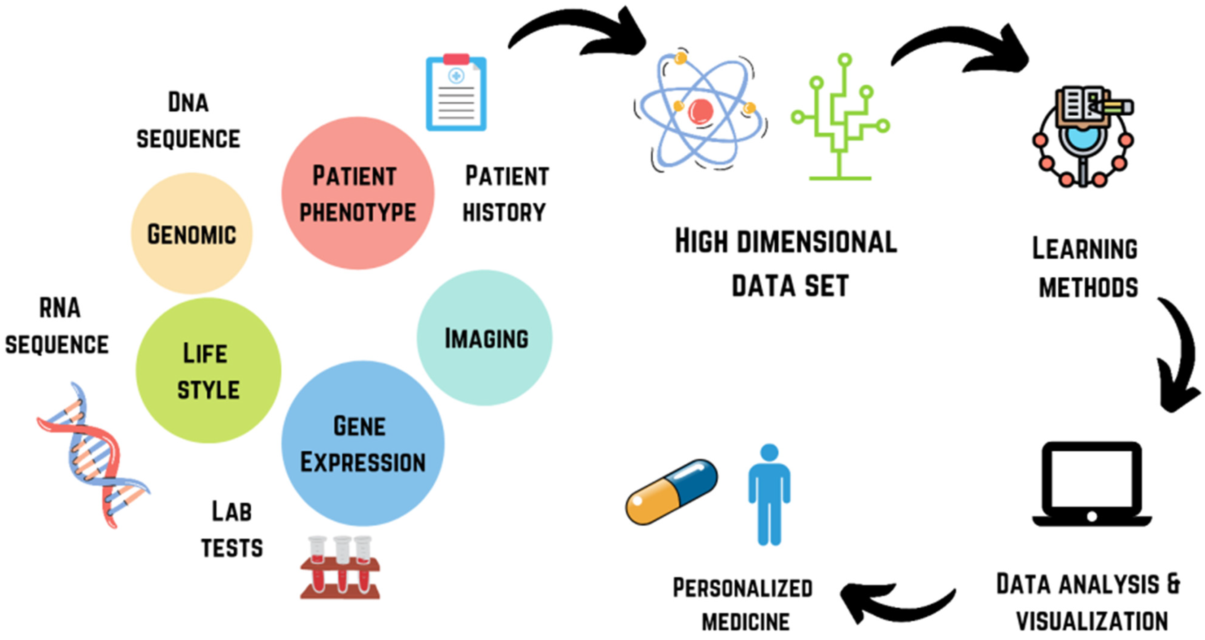 Artificial Intelligence In Pharmaceutical And Healthcare Research Artificial Intelligence In Pharmaceutical And Healthcare Research