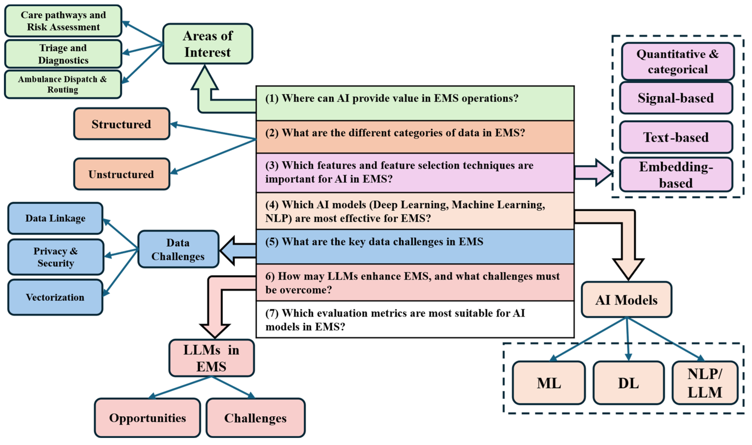A Systematic Literature Review of Artificial Intelligence in ...