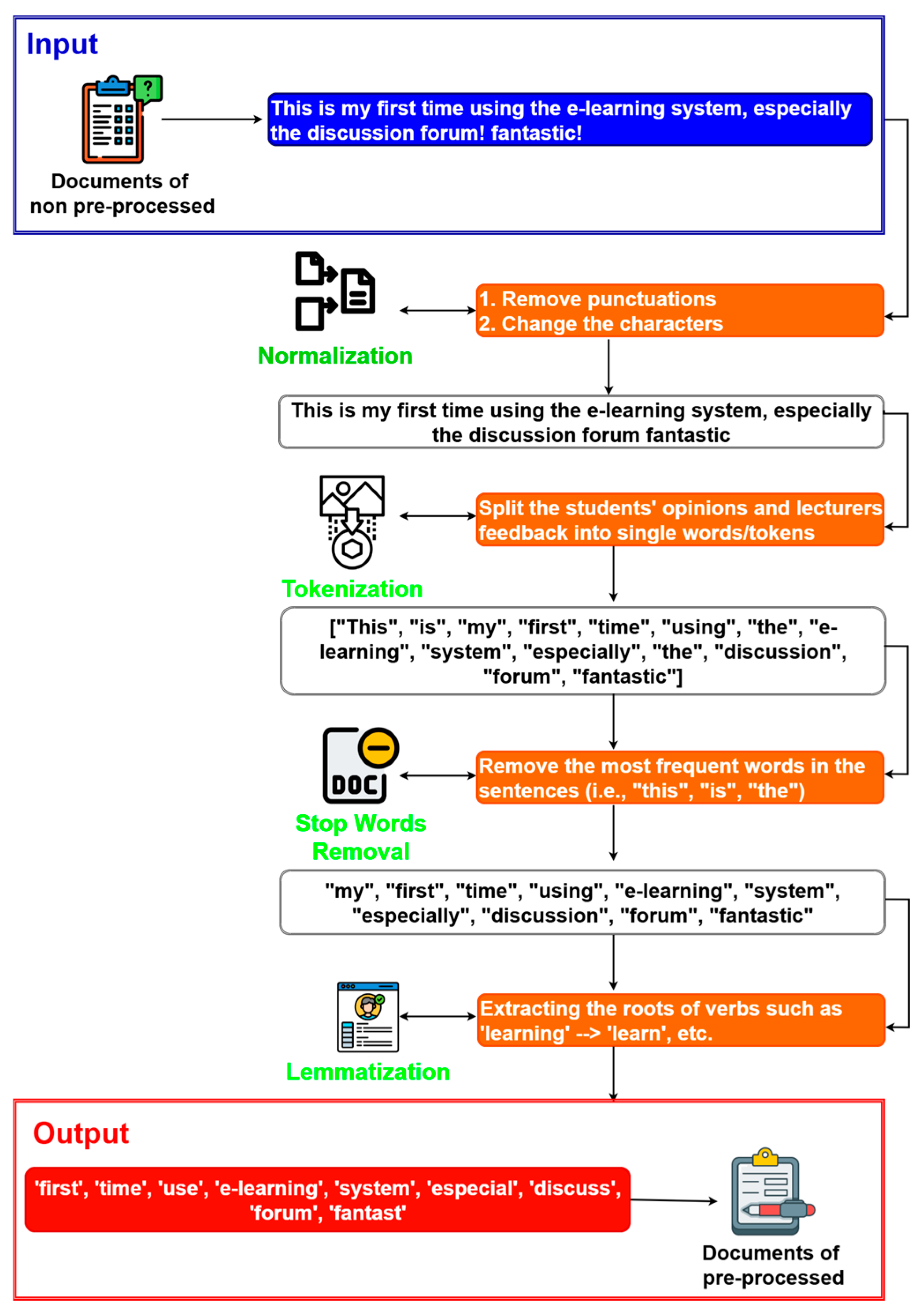 E-SATNet: Evaluating Student Satisfaction with Lecturer Responses in Asynchronous Online ...