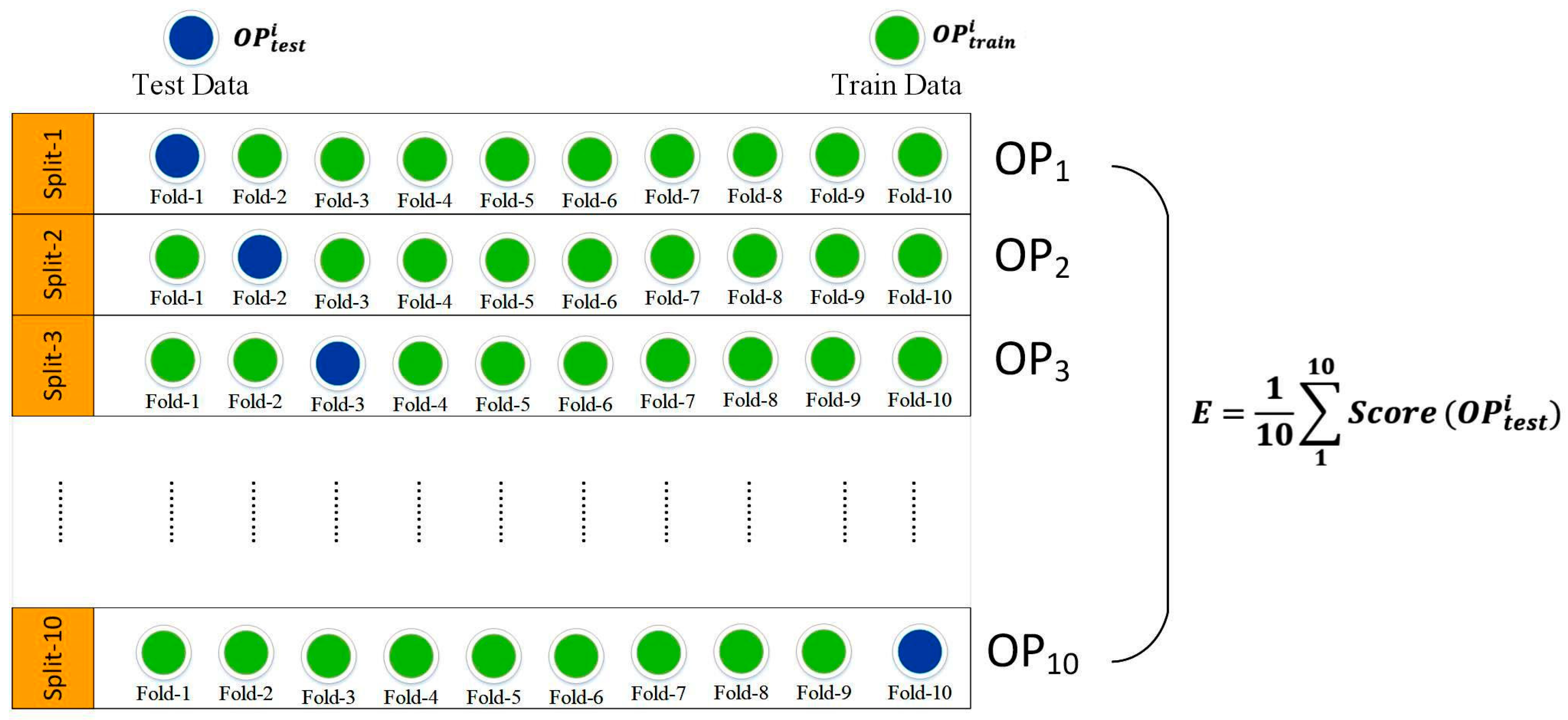 E-SATNet: Evaluating Student Satisfaction with Lecturer Responses in Asynchronous Online ...