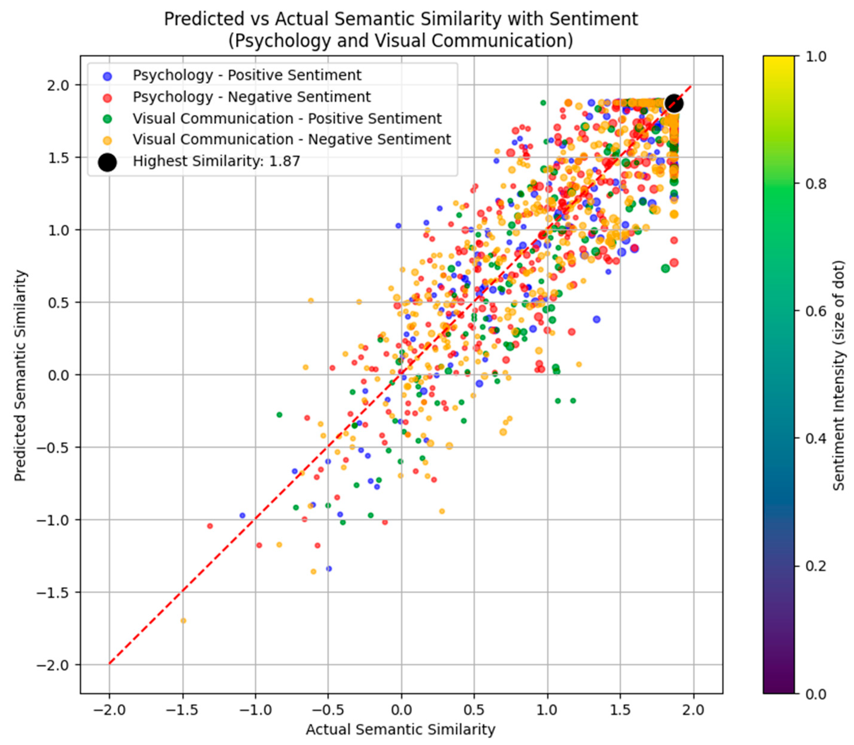 E-SATNet: Evaluating Student Satisfaction with Lecturer Responses in Asynchronous Online ...