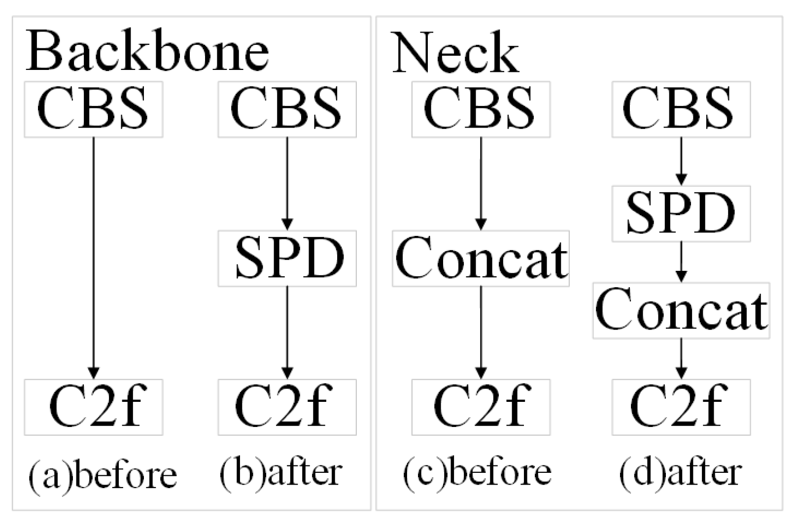 Unordered Stacked Pillbox Detection Algorithm Based on Improved YOLOv8