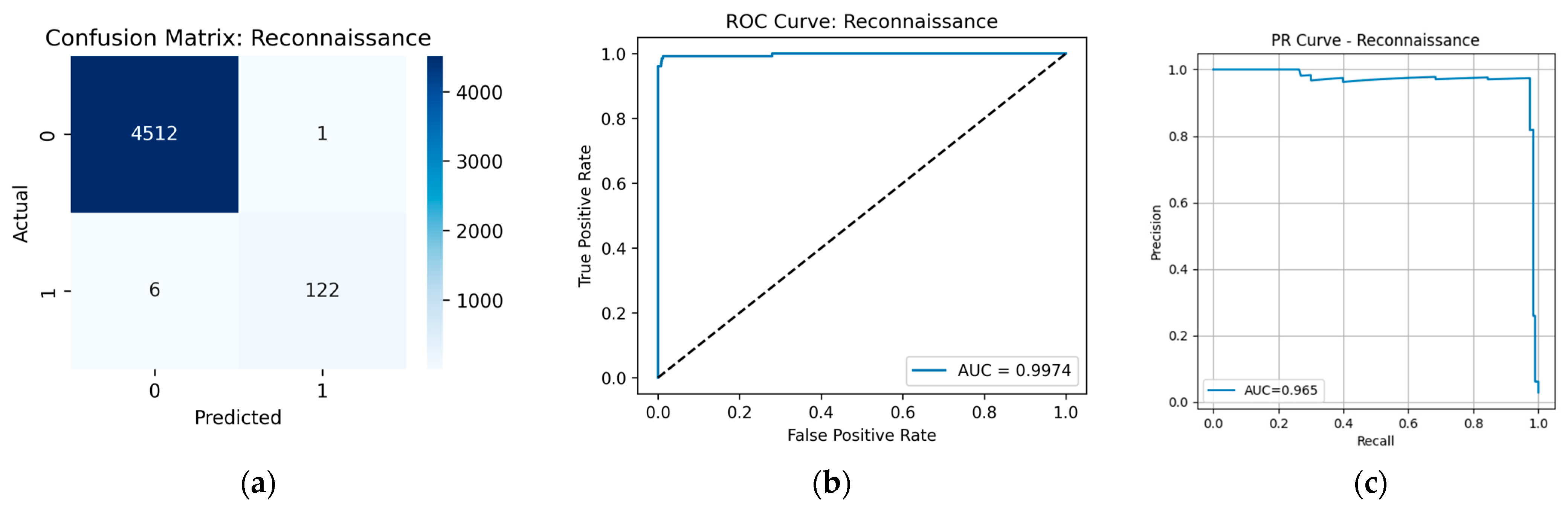 Optimization of Machine Learning Algorithms with Distillation and ...
