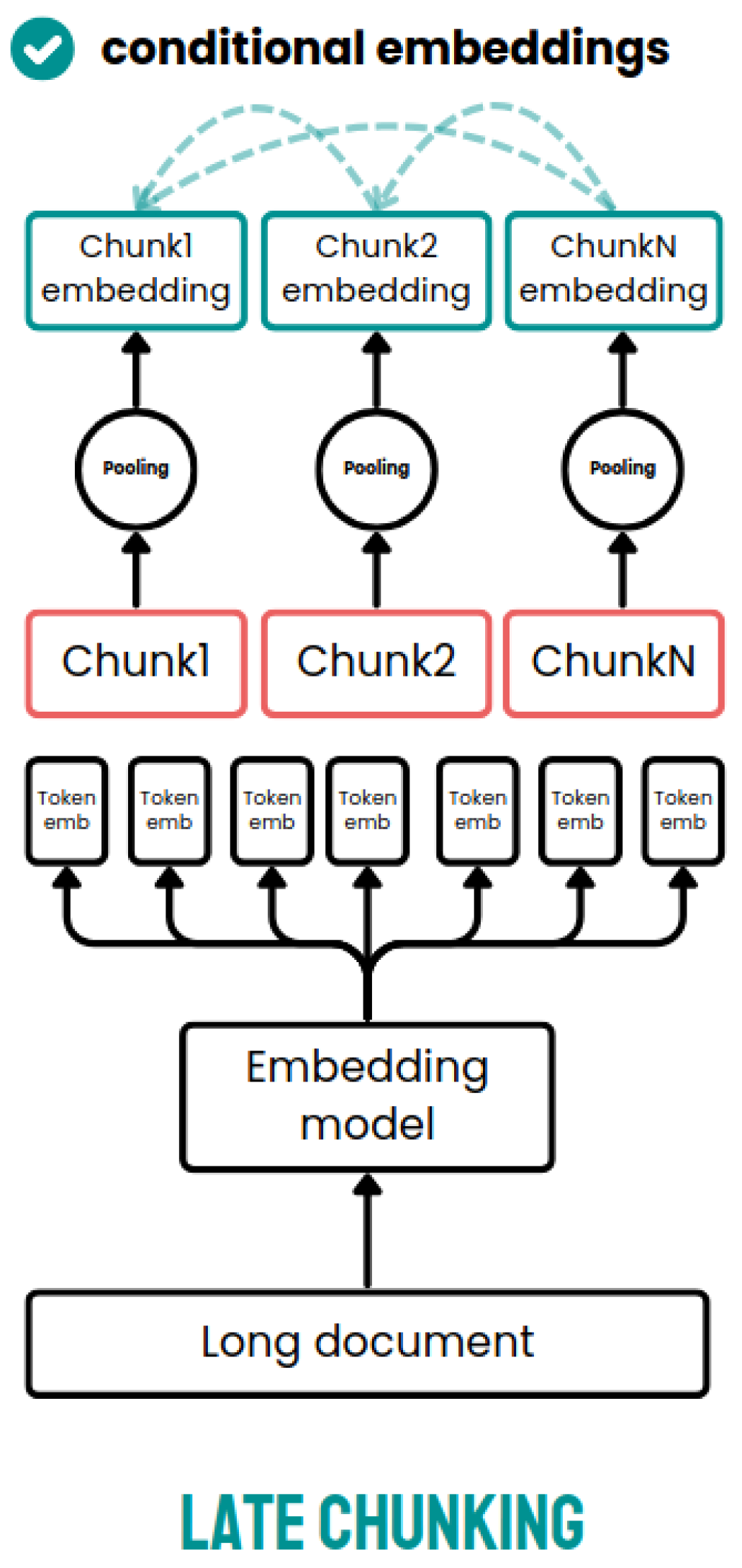 Sentence-Level Rhetorical Role Labeling in Judicial Decisions