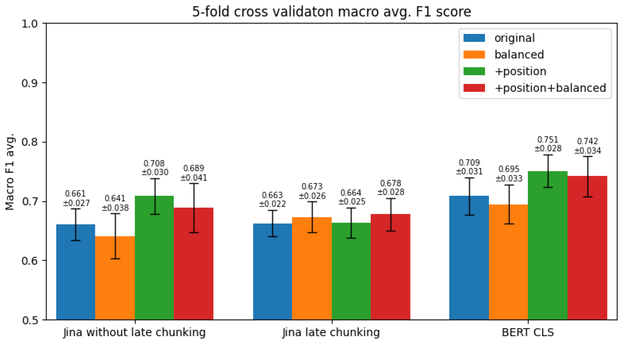 Sentence-Level Rhetorical Role Labeling in Judicial Decisions