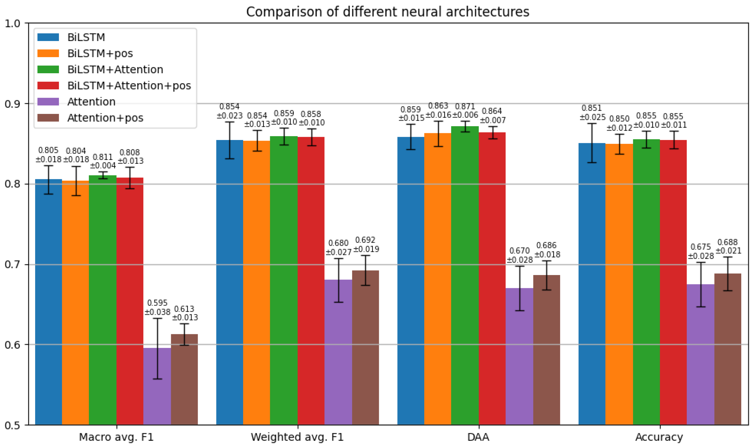Sentence-Level Rhetorical Role Labeling in Judicial Decisions