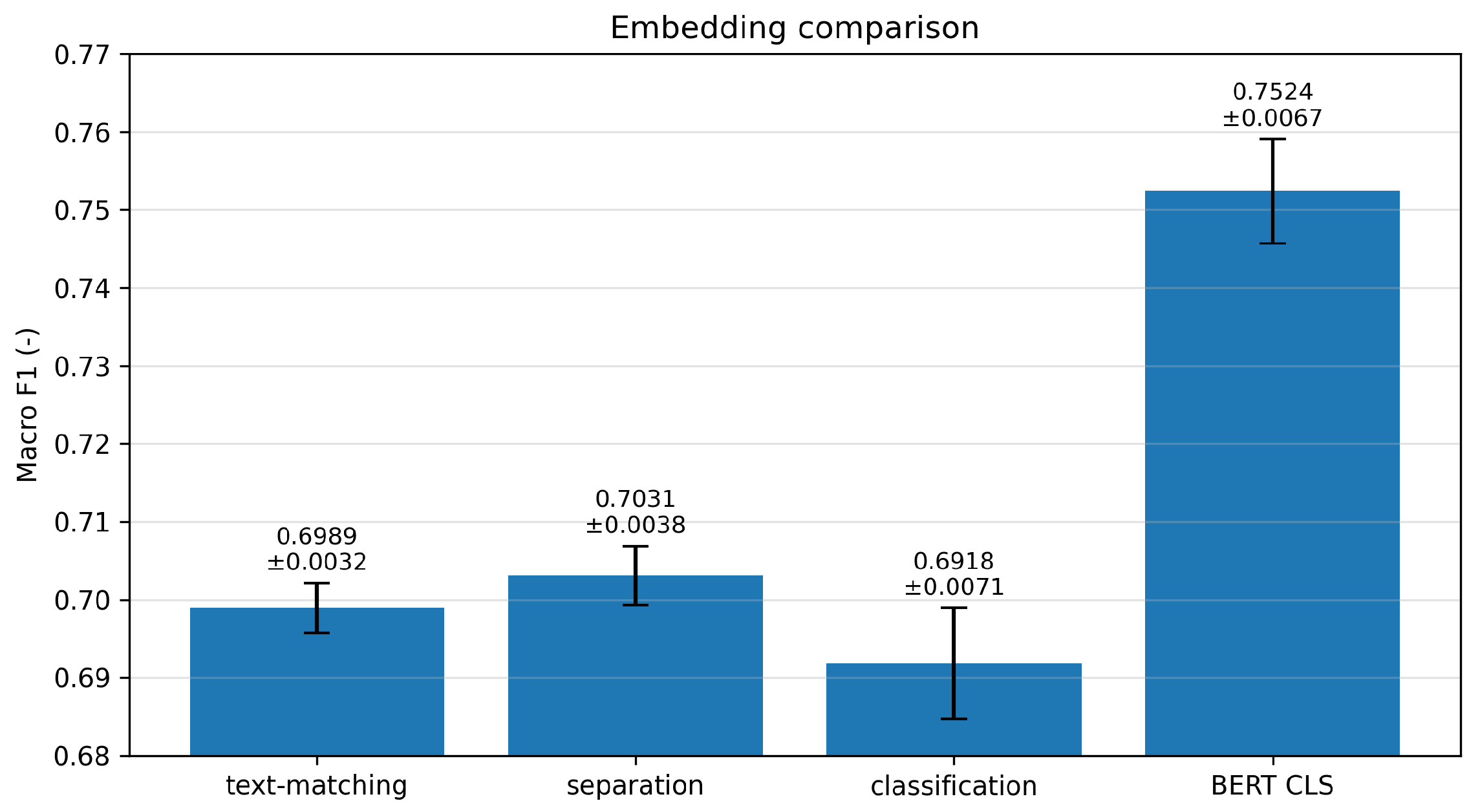 Sentence-Level Rhetorical Role Labeling in Judicial Decisions