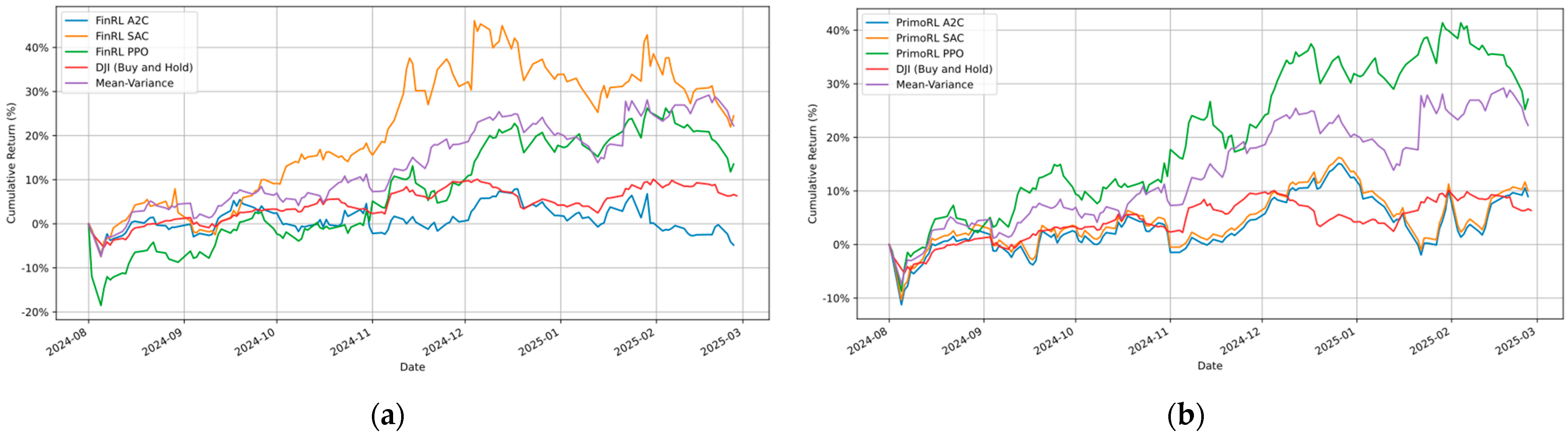 Automated Trading Framework Using LLM-Driven Features and Deep ...