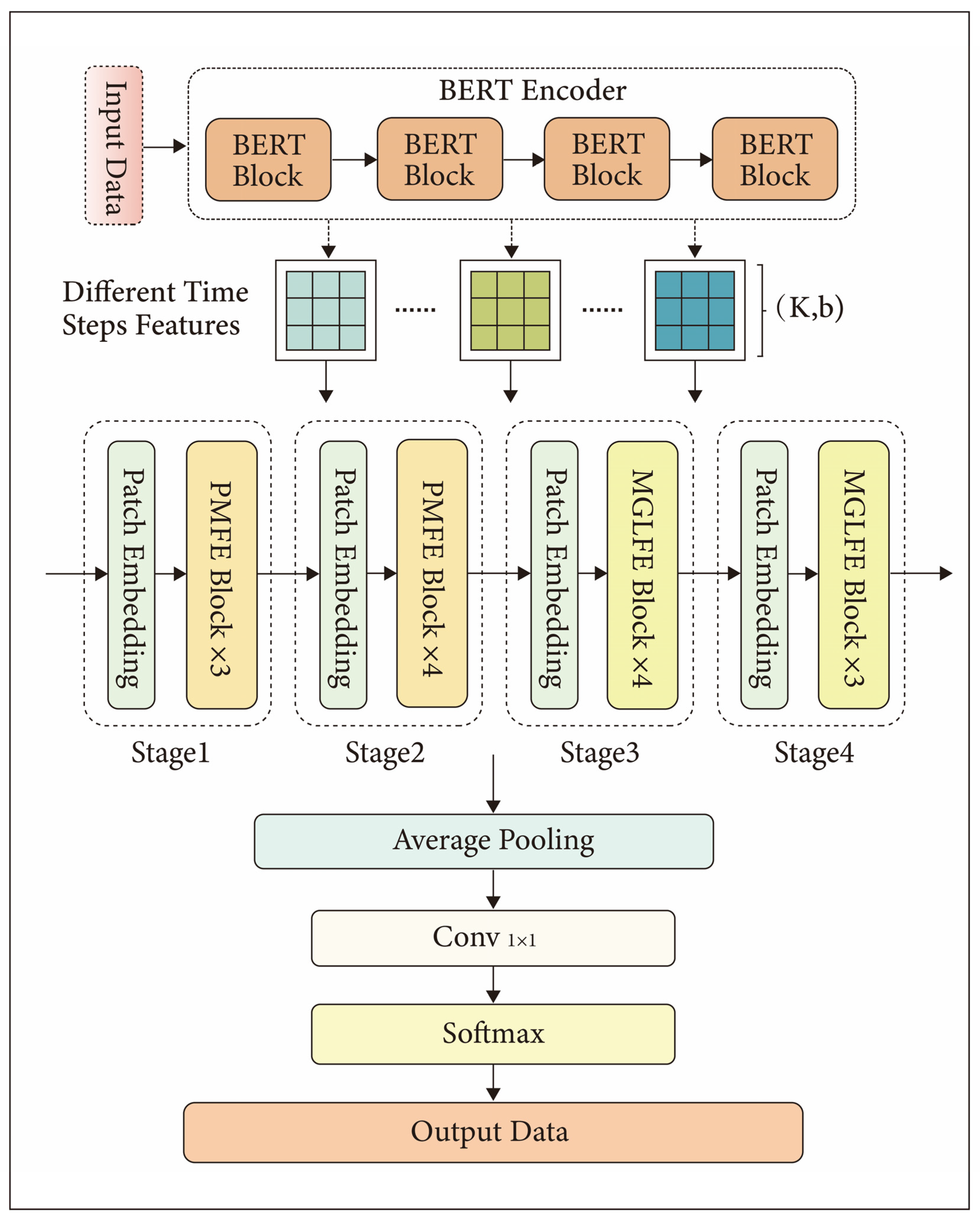 A Multi-Scale Feature Fusion Linear Attention Model for Movie Review ...