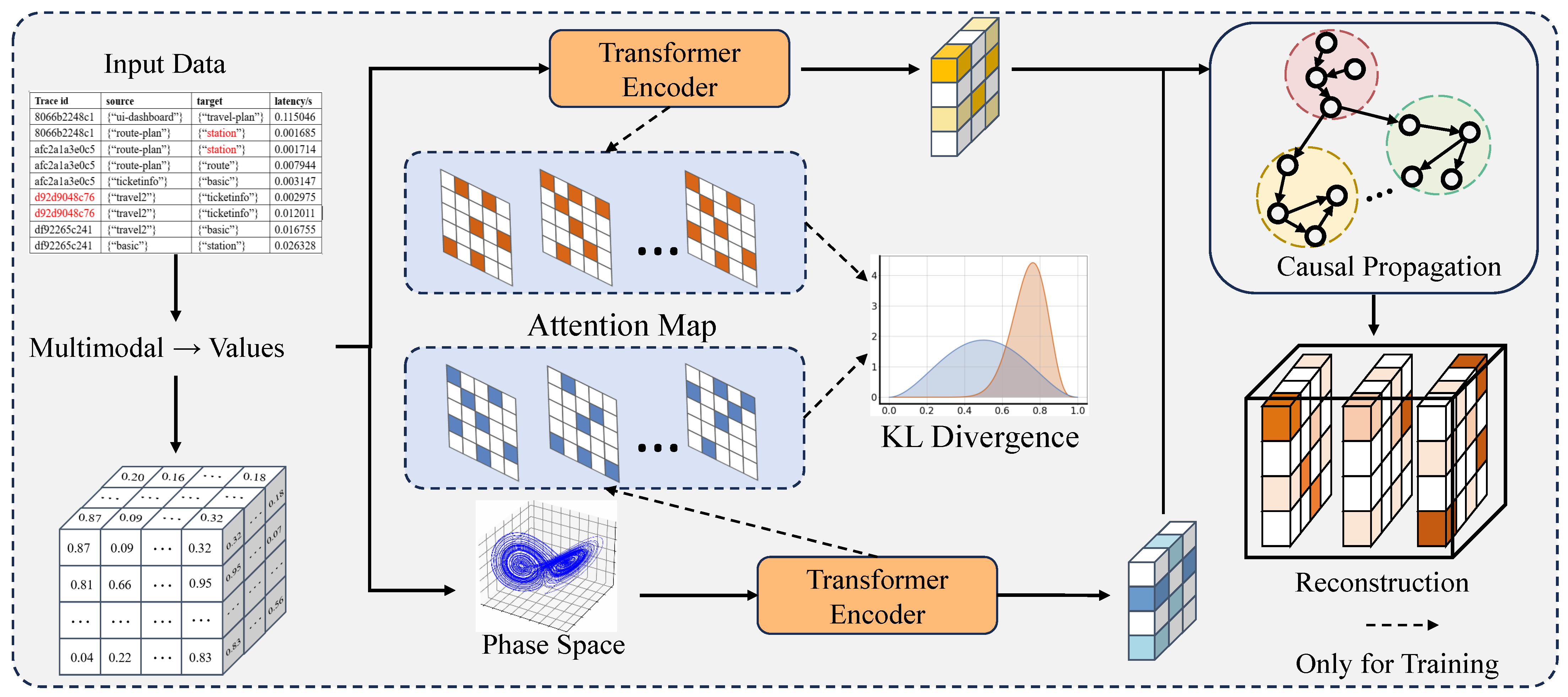 A Dual-Branch Transformer Framework for Trace-Level Anomaly Detection ...