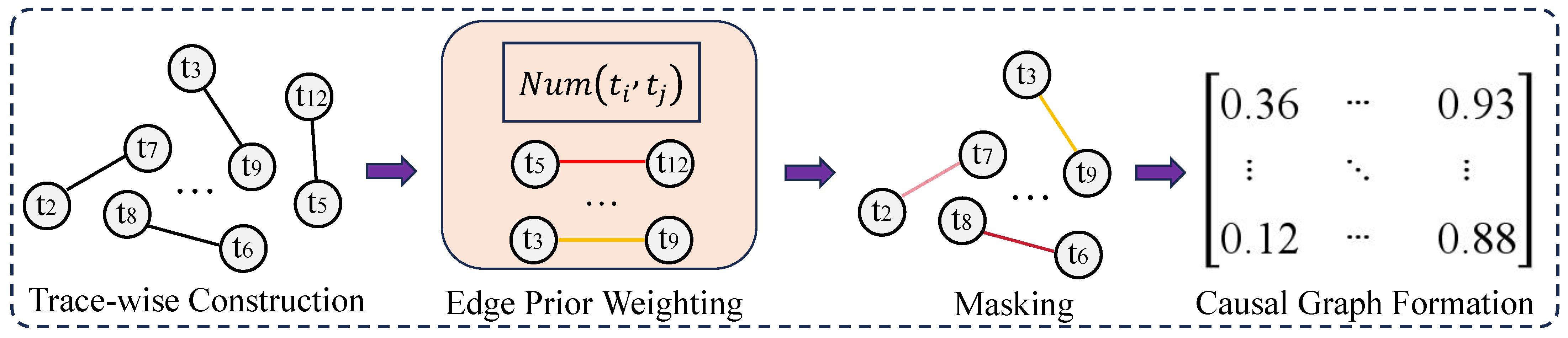A Dual-Branch Transformer Framework for Trace-Level Anomaly Detection ...