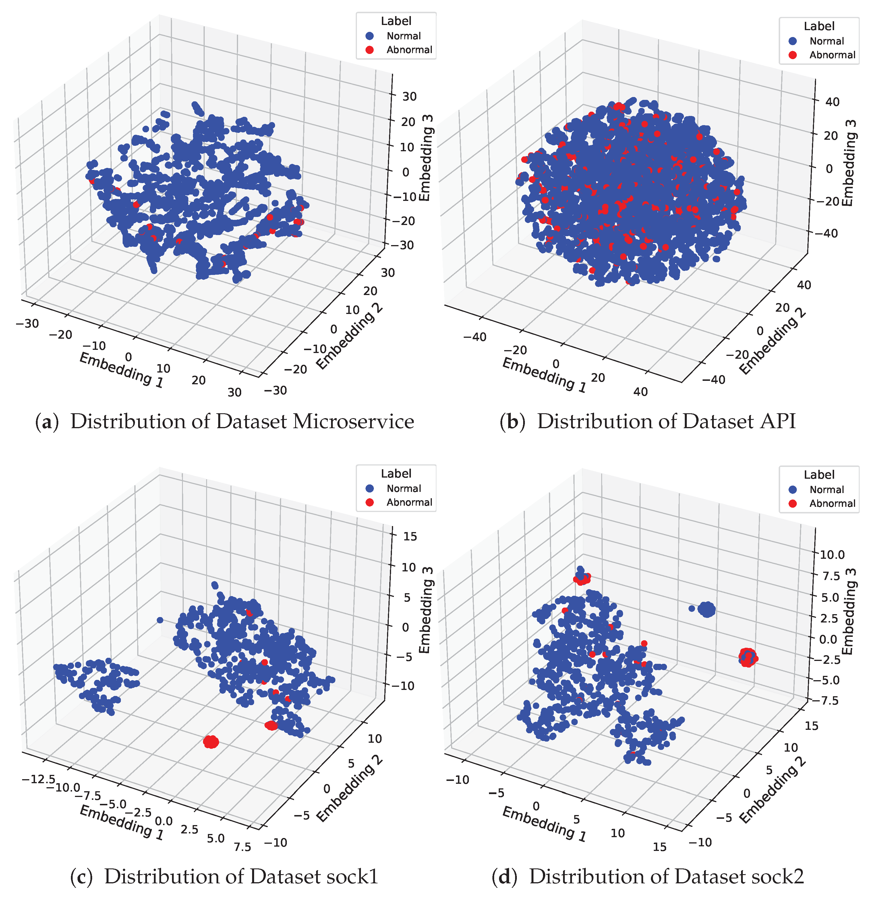 A Dual-Branch Transformer Framework for Trace-Level Anomaly Detection ...
