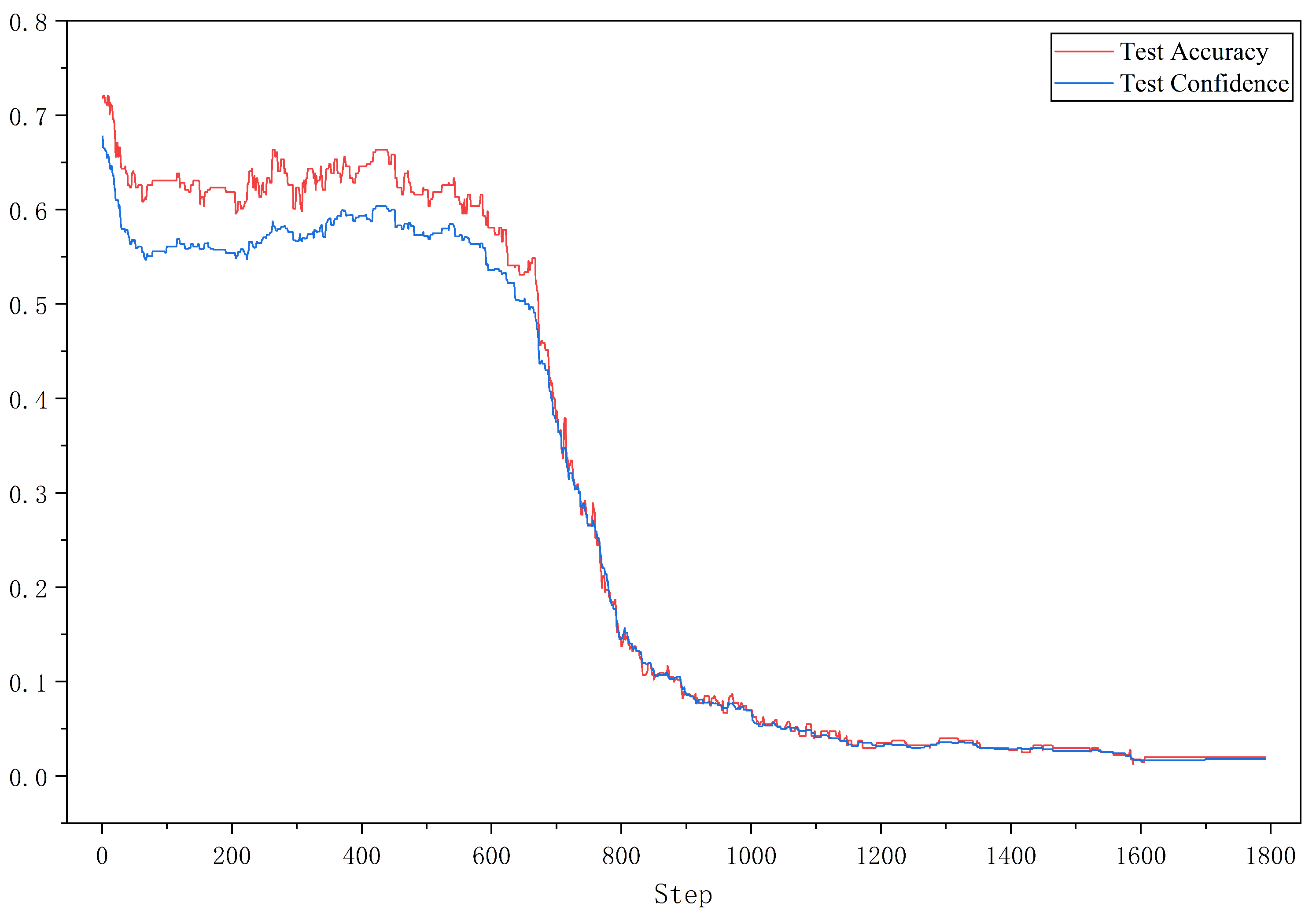 Adversarial Perturbations for Defeating Cryptographic Algorithm ...