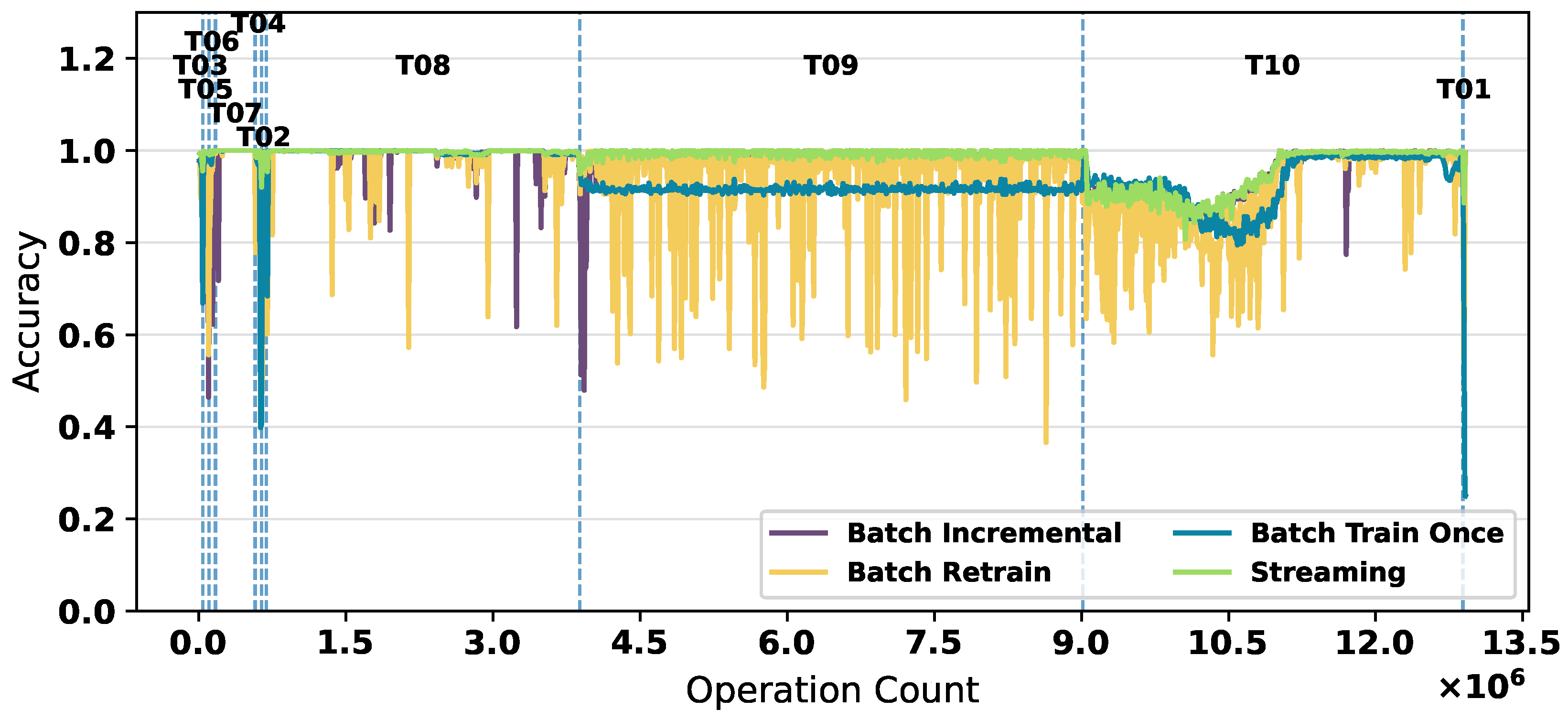 Adaptive Data Prefetching for File Storage Systems Using Online Machine ...