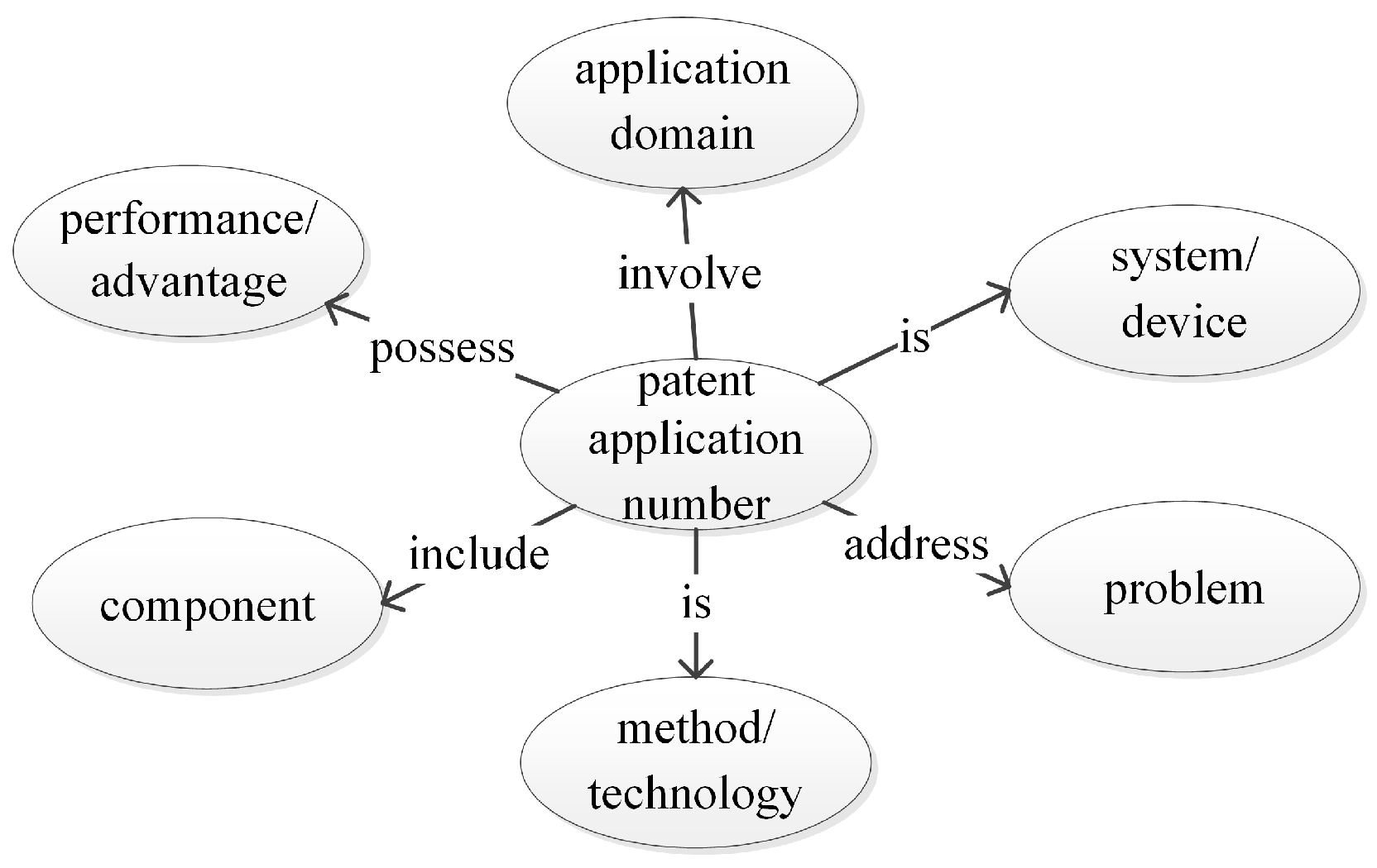 Research on Emerging Technology Identification Methods Based on a ...