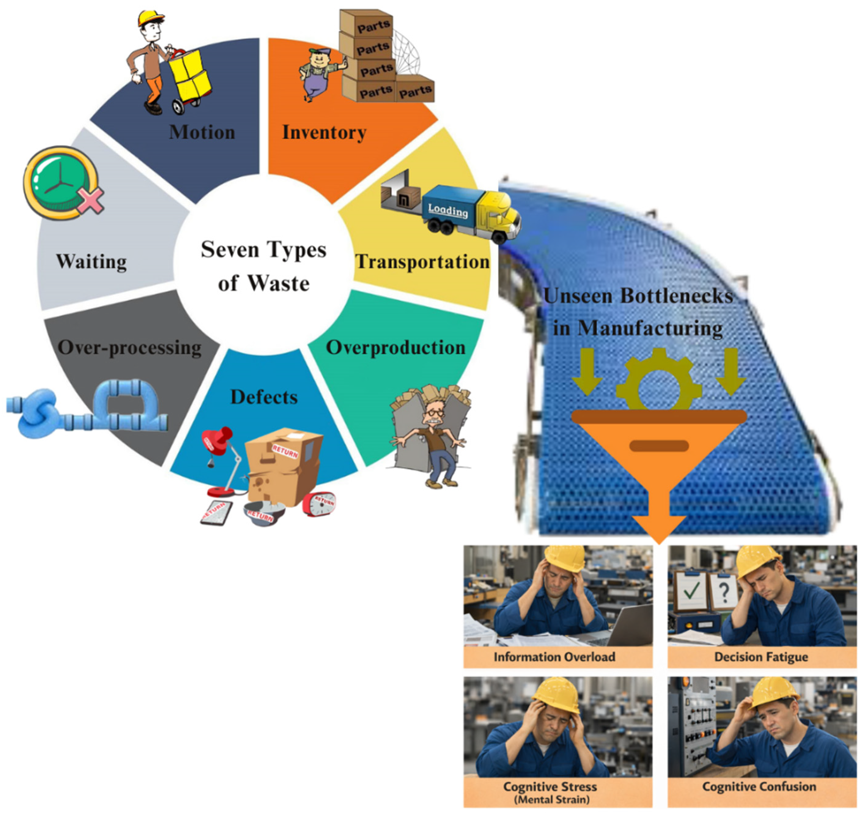 Beyond Material Flow with Cognitive Waste Theory: Formalizing the Ninth ...