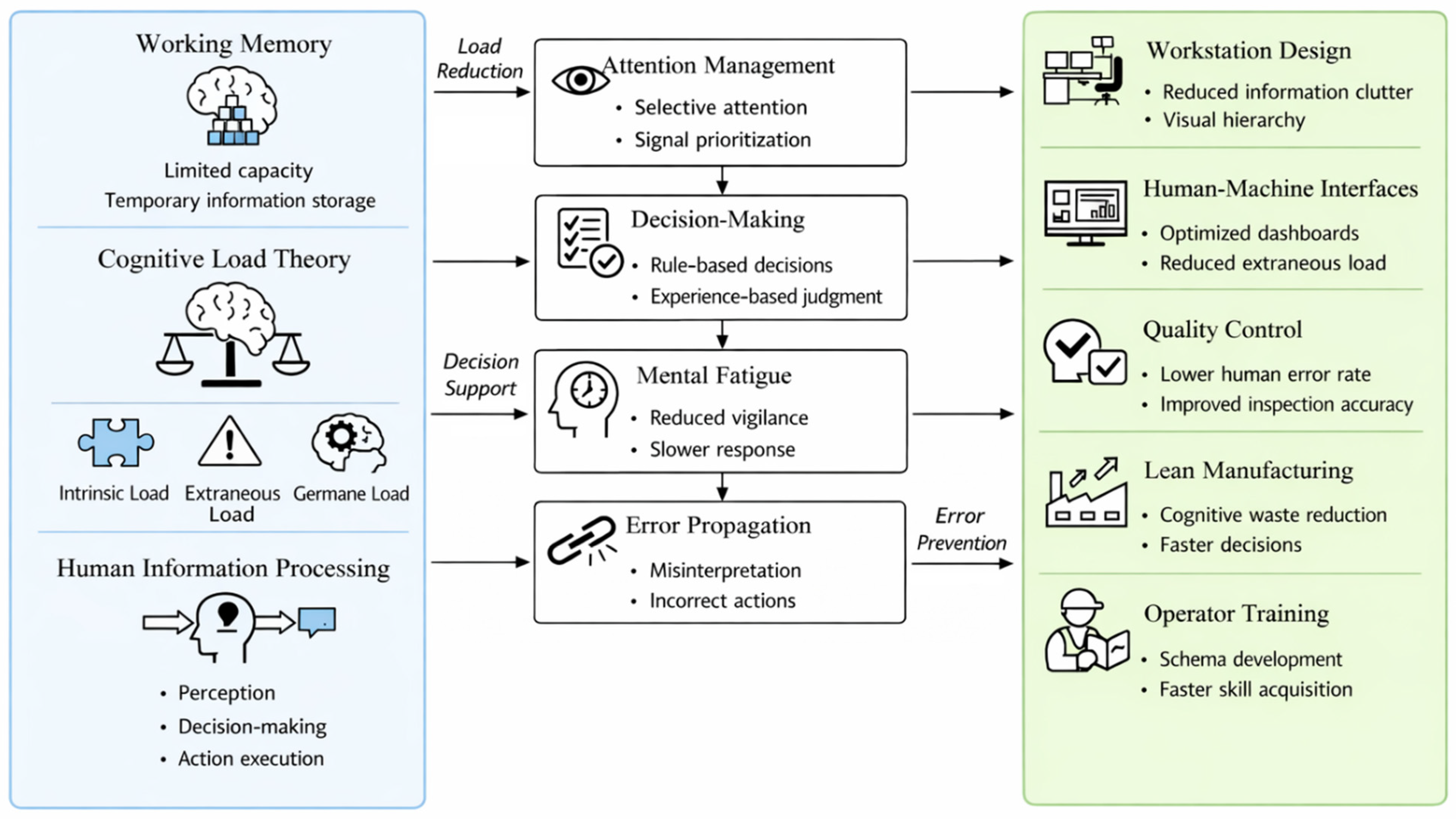 Beyond Material Flow with Cognitive Waste Theory: Formalizing the Ninth ...
