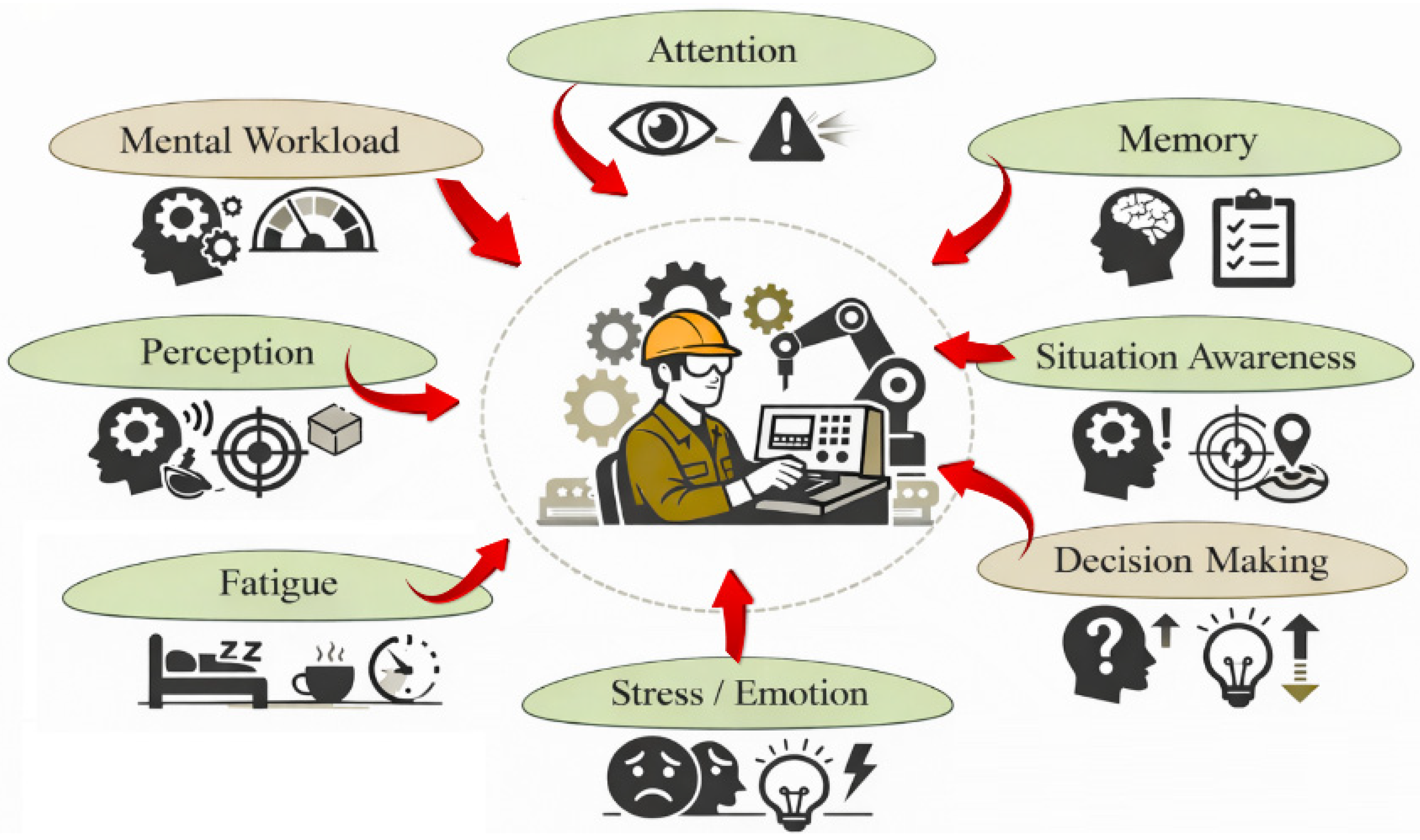 Beyond Material Flow with Cognitive Waste Theory: Formalizing the Ninth ...