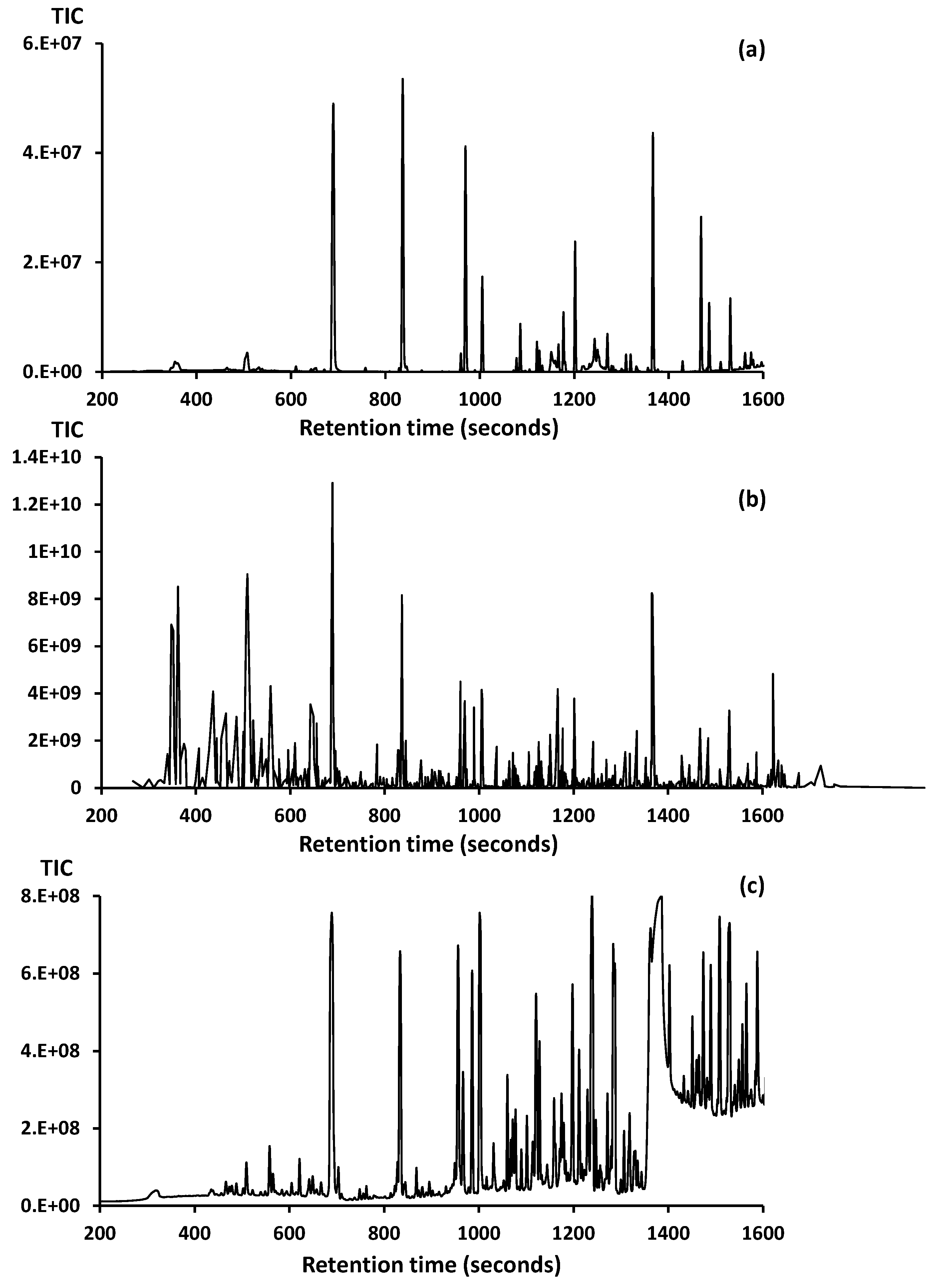 Pyrolysis GCMS Of Plastic And Paper Waste As Alternative Blast Furnace Pyrolysis GCMS Of Plastic And Paper Waste As Alternative Blast Furnace