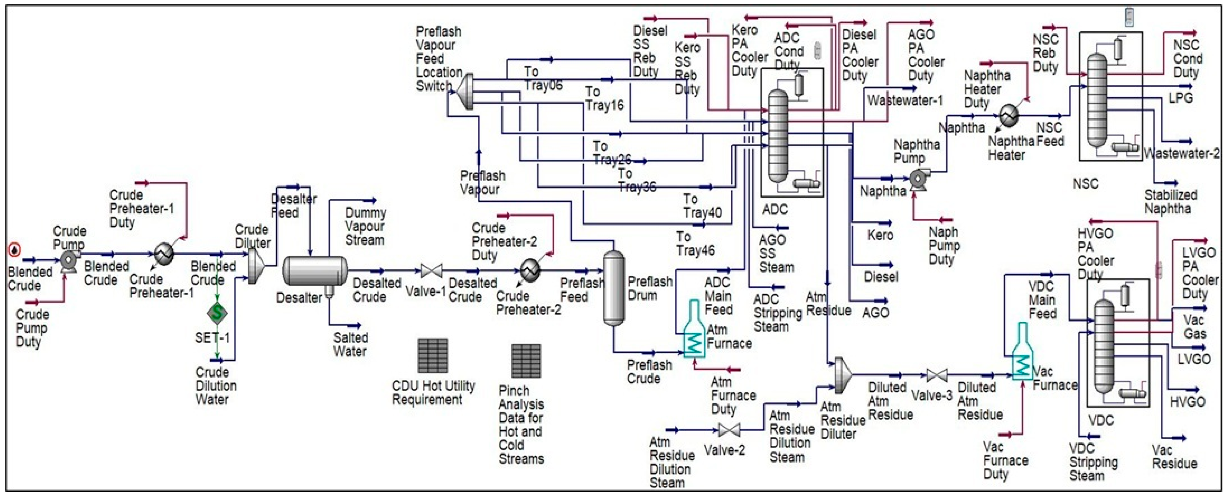 Integrated Preflash Drum Optimisation for Energy Efficiency and ...