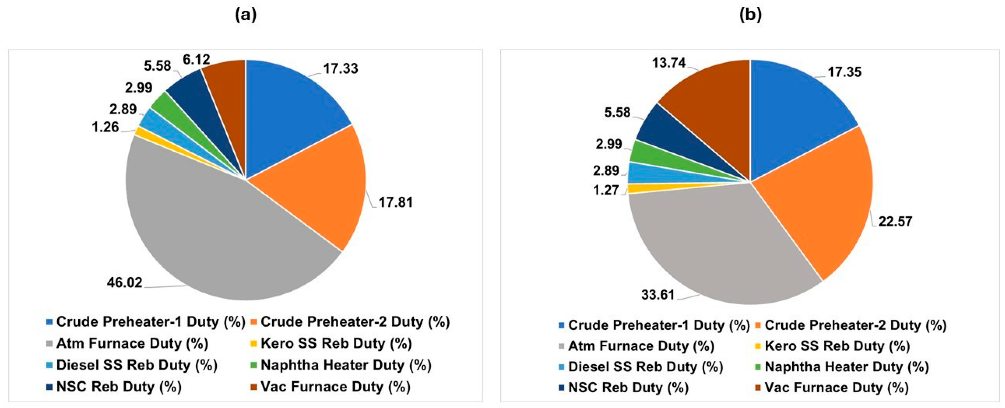 Integrated Preflash Drum Optimisation for Energy Efficiency and ...
