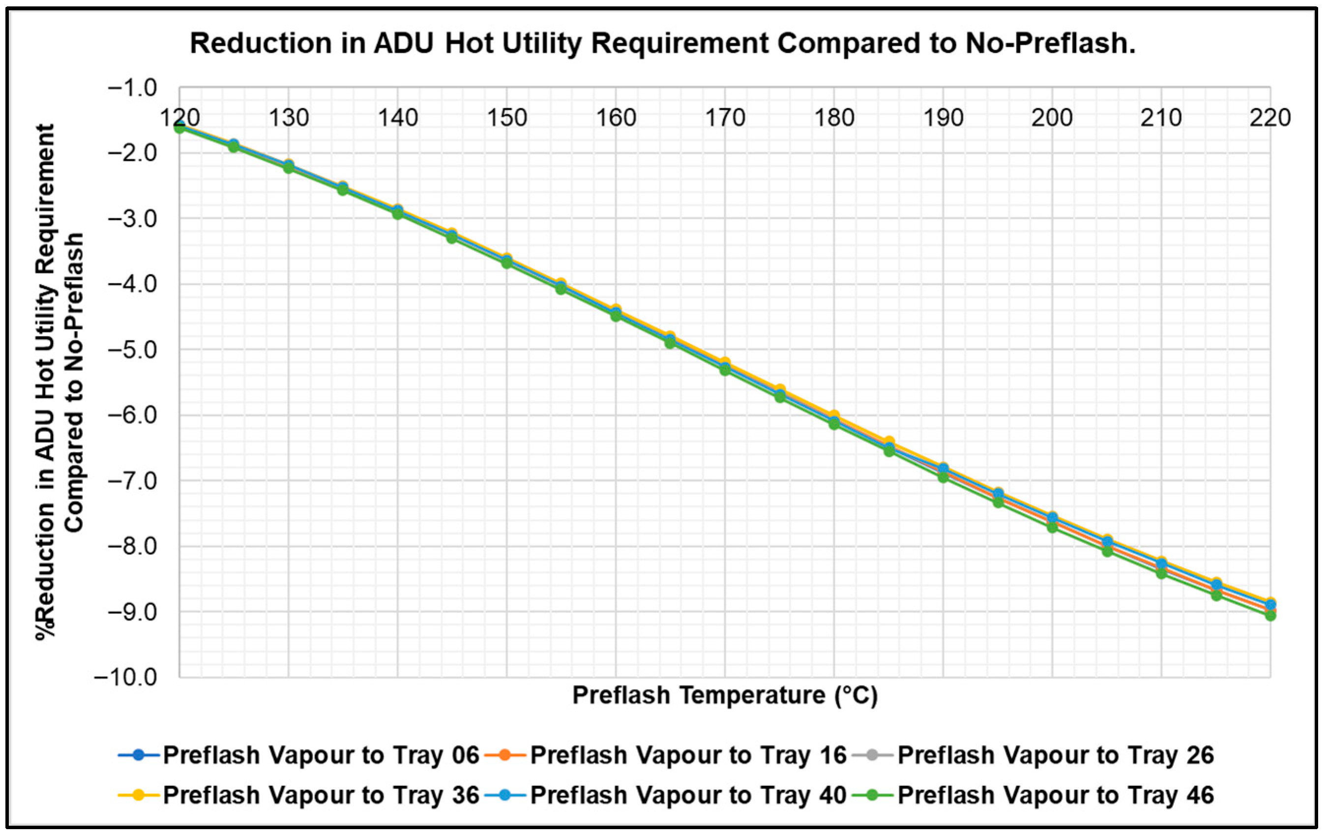 Integrated Preflash Drum Optimisation for Energy Efficiency and ...