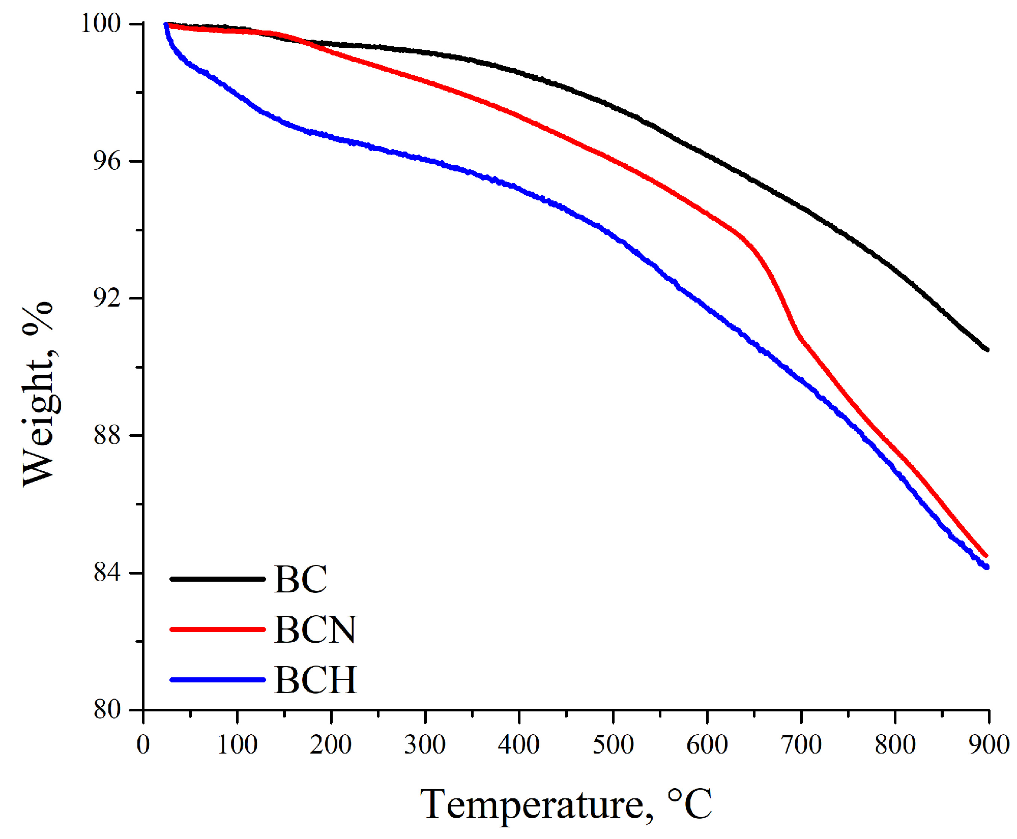Sustainable Adsorption of Rhodamine B and Heavy Metals Using Sewage ...