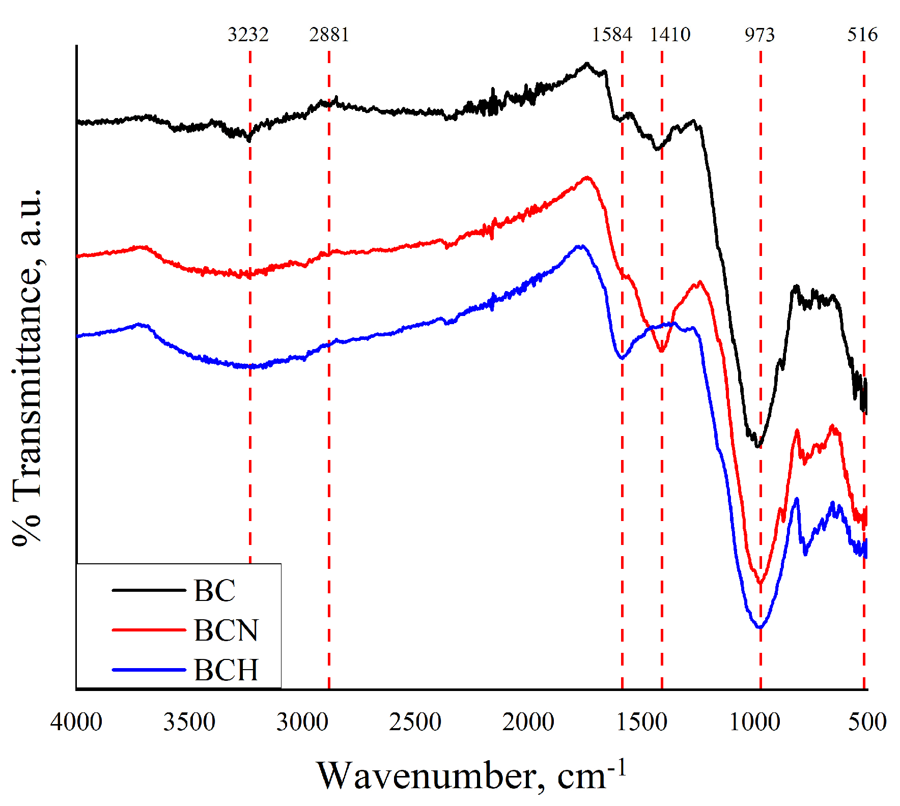 Sustainable Adsorption of Rhodamine B and Heavy Metals Using Sewage ...
