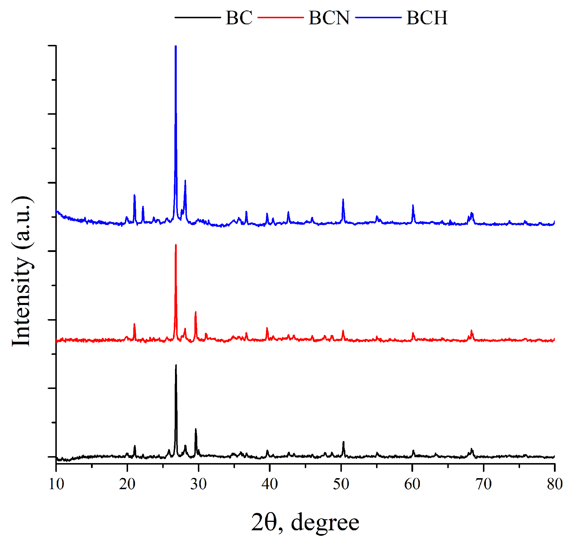 Sustainable Adsorption of Rhodamine B and Heavy Metals Using Sewage ...