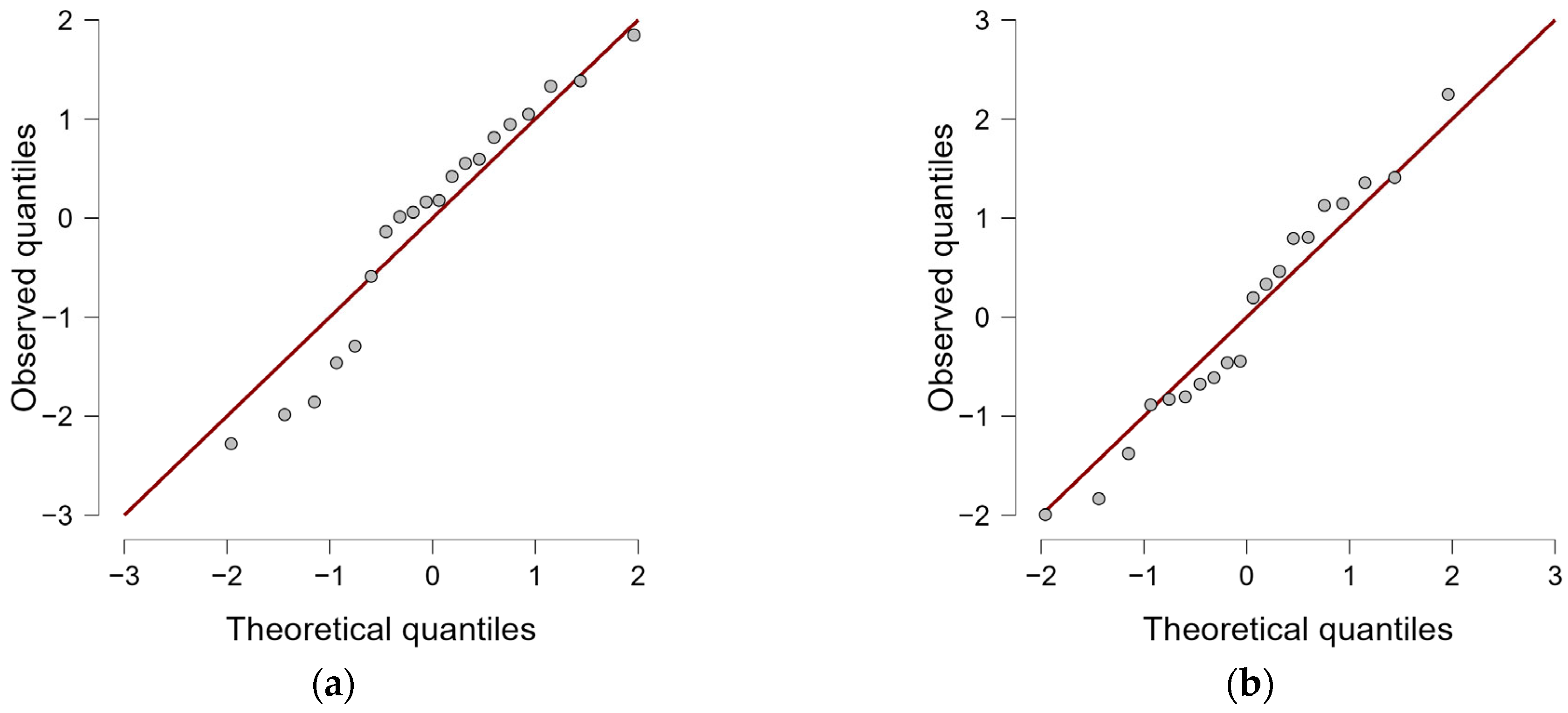 Optimization of Conditions for Ethyl Acetate Extraction of Mono-, Di ...