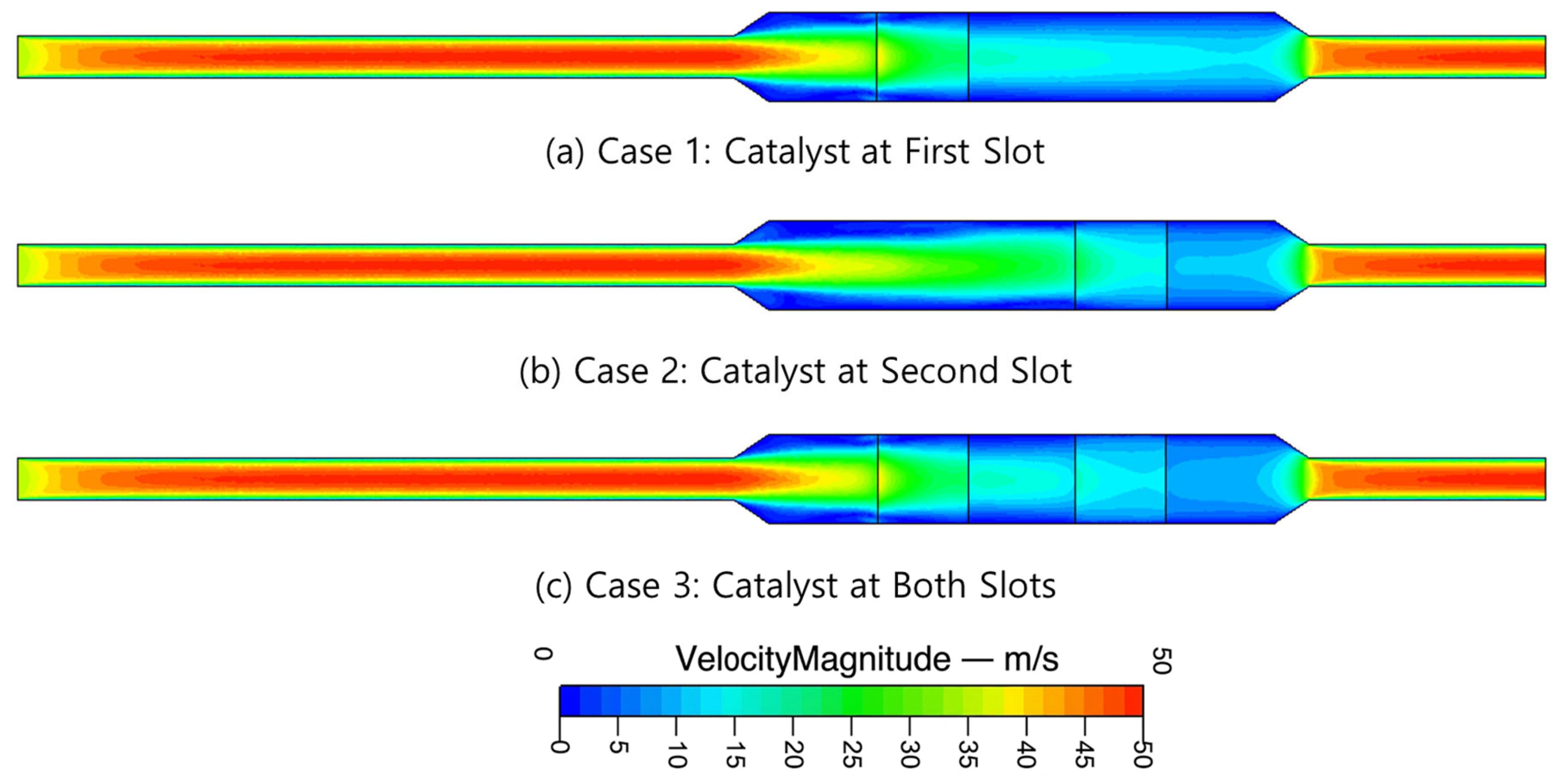 Numerical Study on the Staged SCR Catalyst for Marine Exhaust After ...
