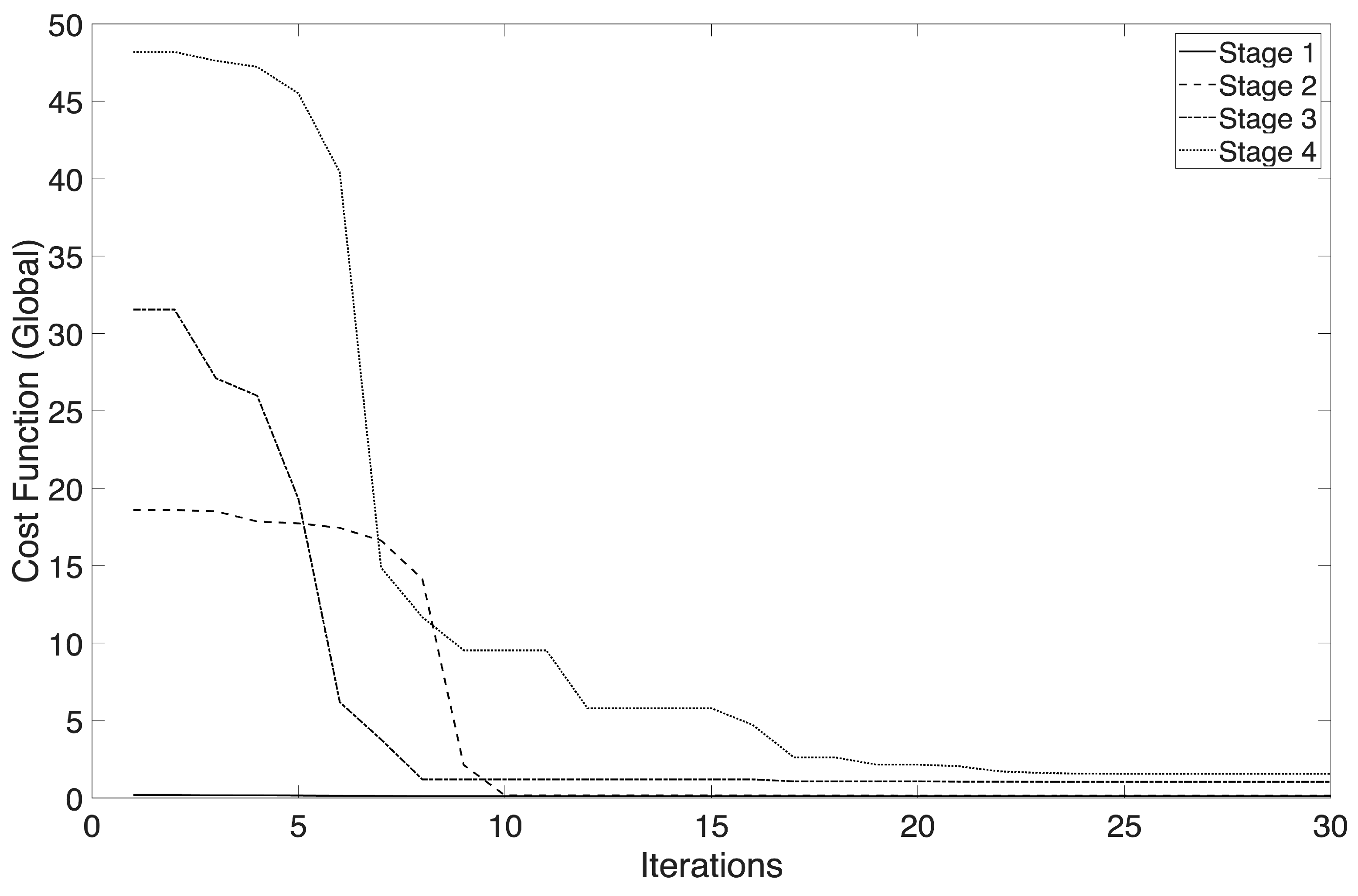 Particle Swarm Optimization of Pressure Swing Adsorption for Hydrogen ...