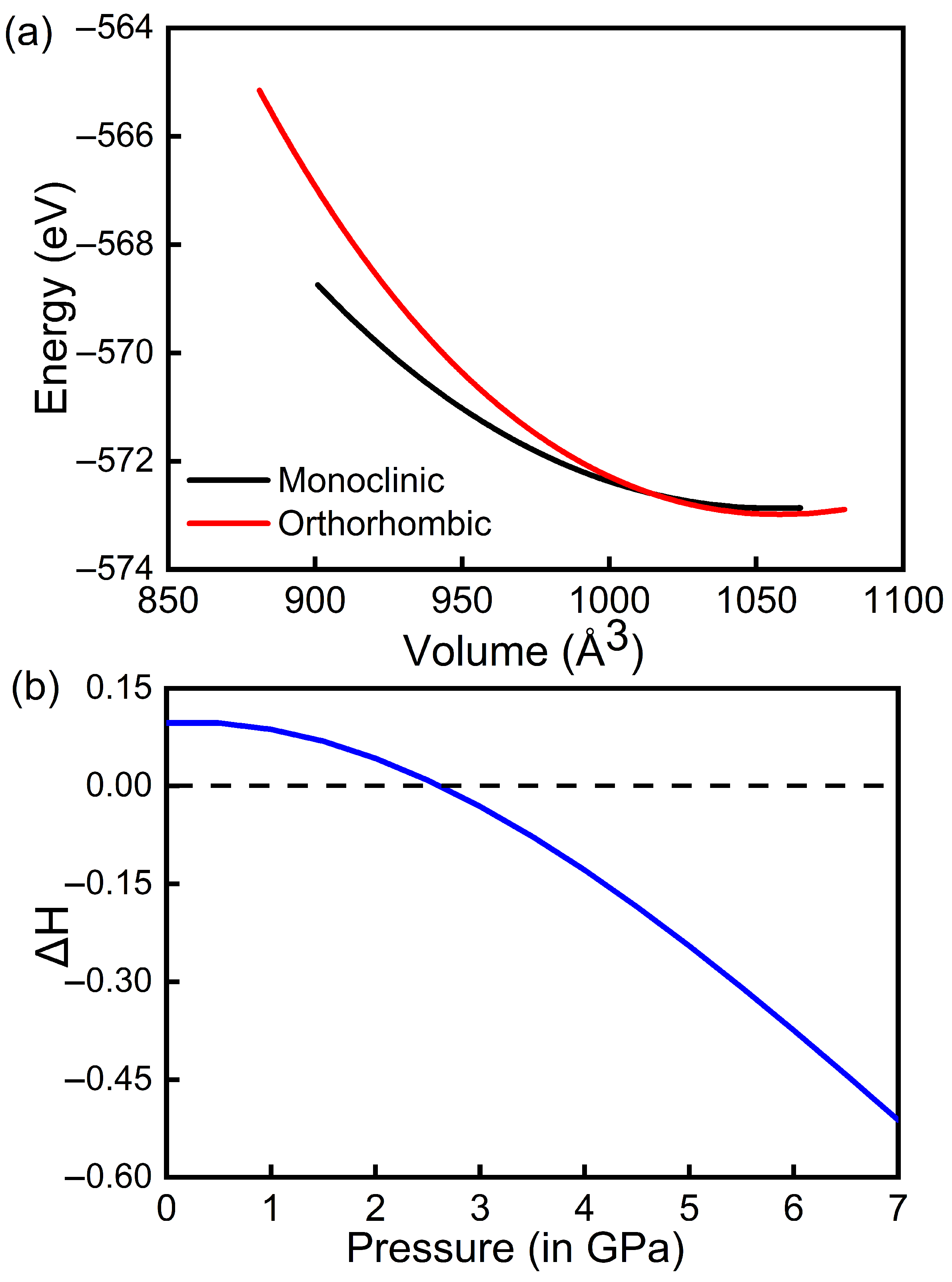 Thermodynamic Origin of the Elusive Orthorhombic Phase of PrP5O14: A ...
