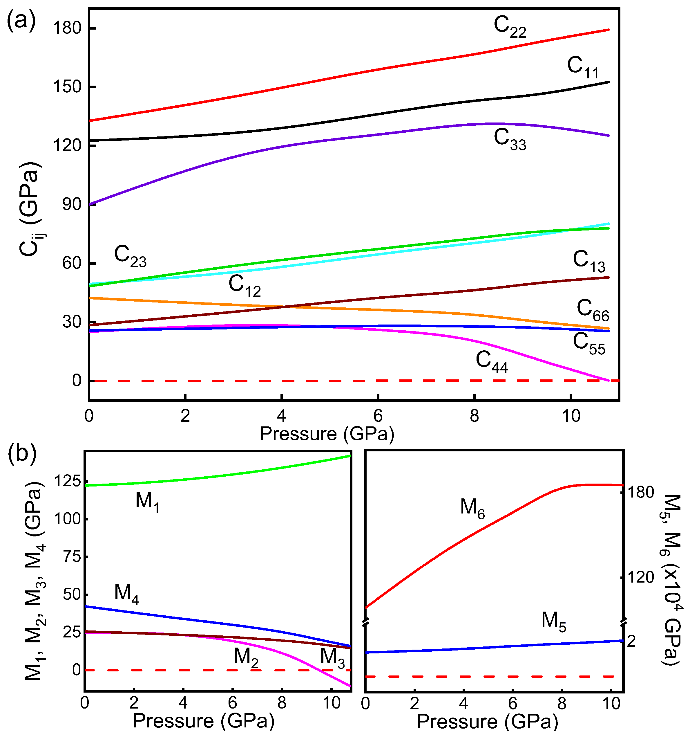 Thermodynamic Origin of the Elusive Orthorhombic Phase of PrP5O14: A ...