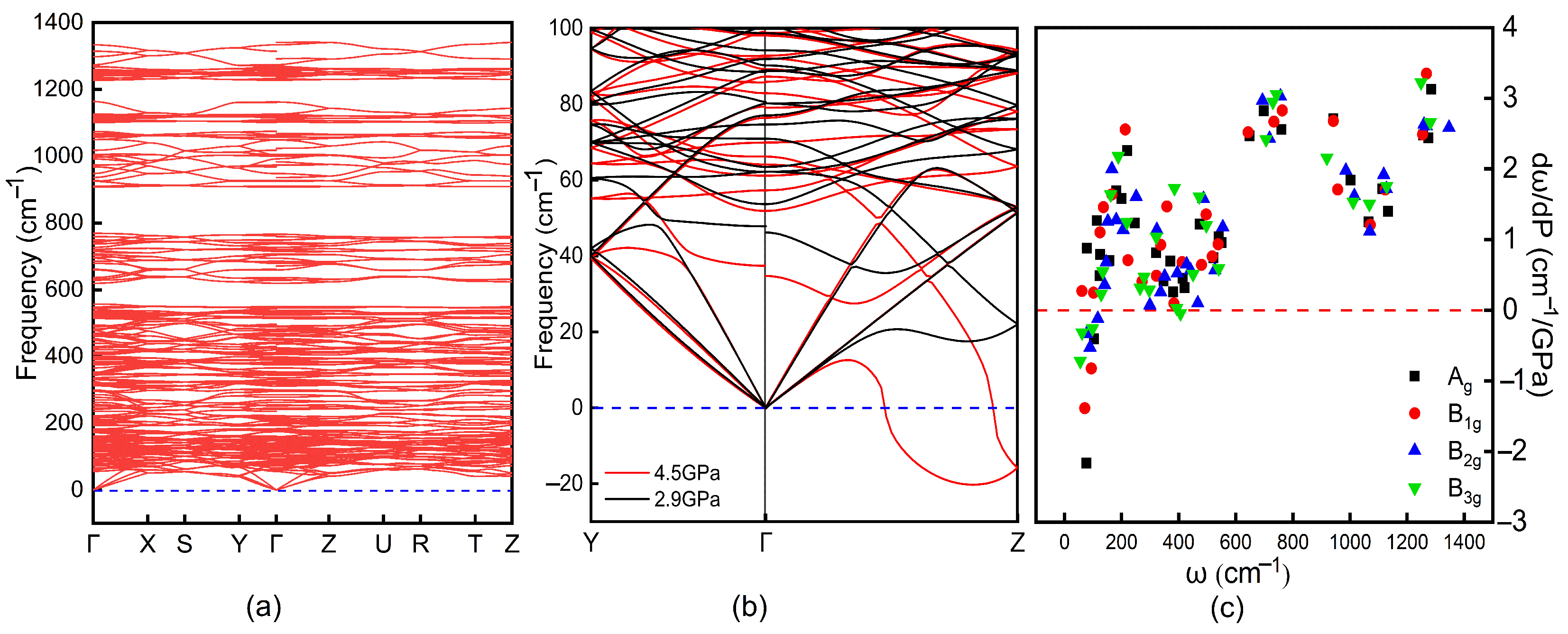 Thermodynamic Origin of the Elusive Orthorhombic Phase of PrP5O14: A ...