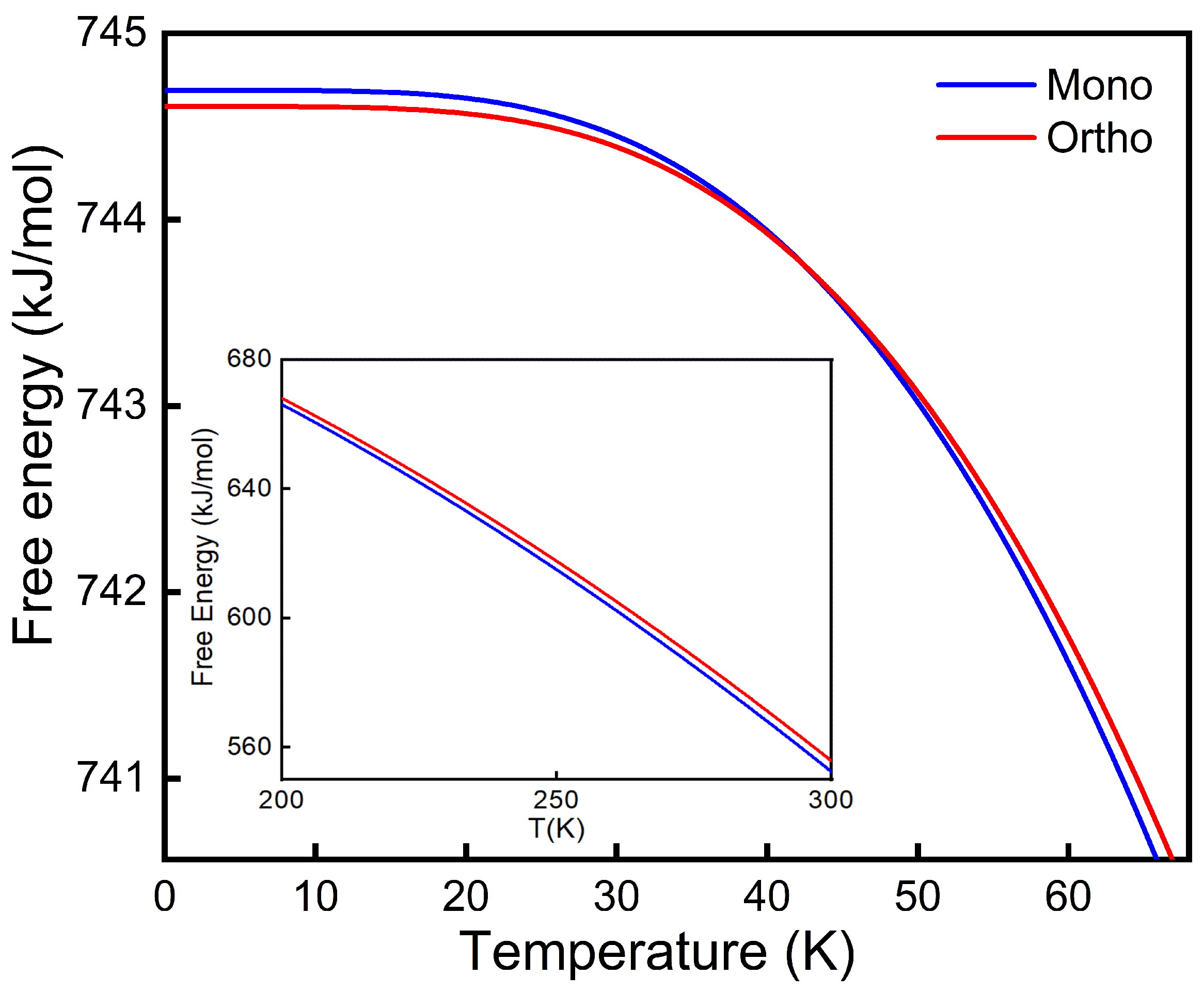 Thermodynamic Origin of the Elusive Orthorhombic Phase of PrP5O14: A ...