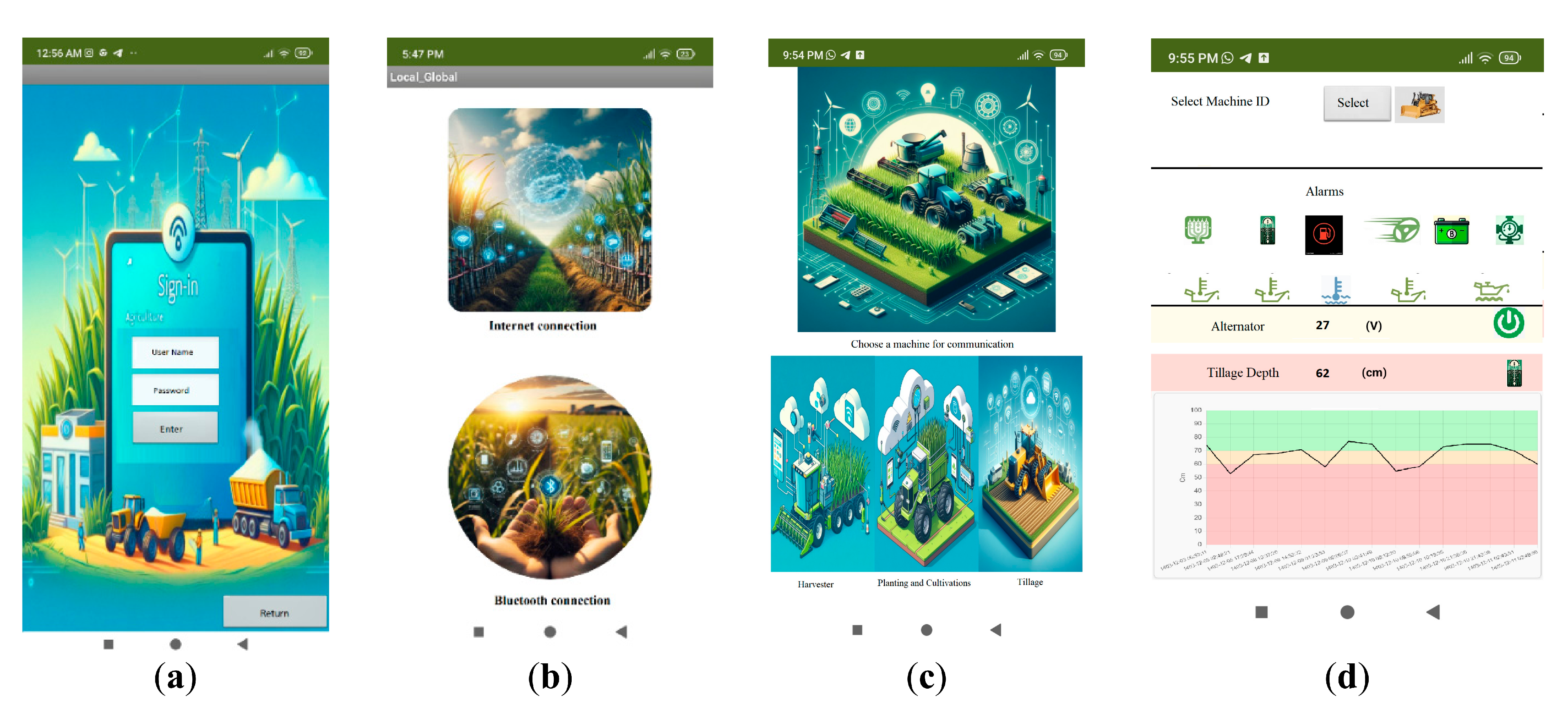 WireDepth: IoT-Enabled Multi-Sensor Depth Monitoring for Precision ...