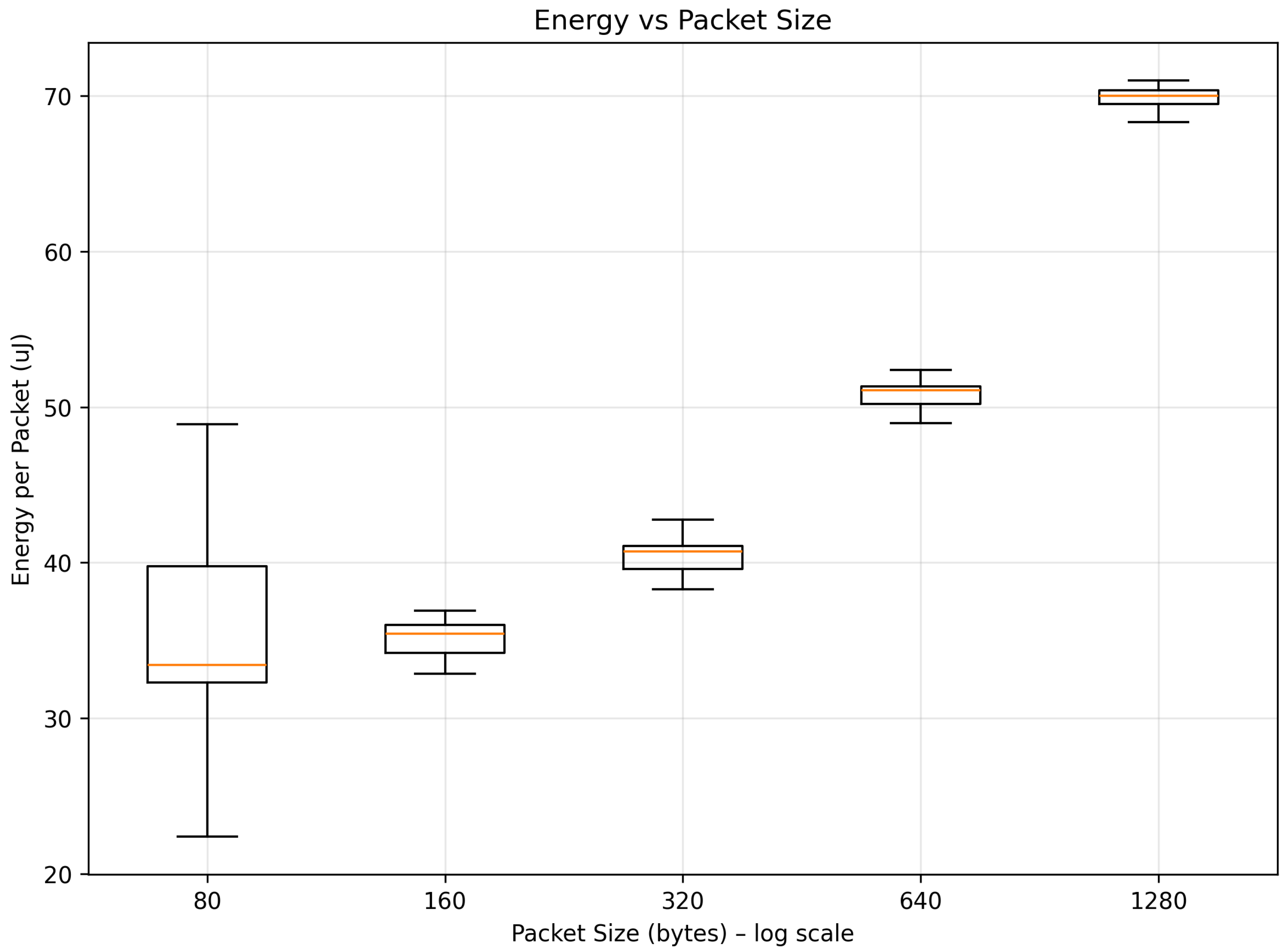 Experimental Evaluation of NB-IoT Power Consumption and Energy Source ...