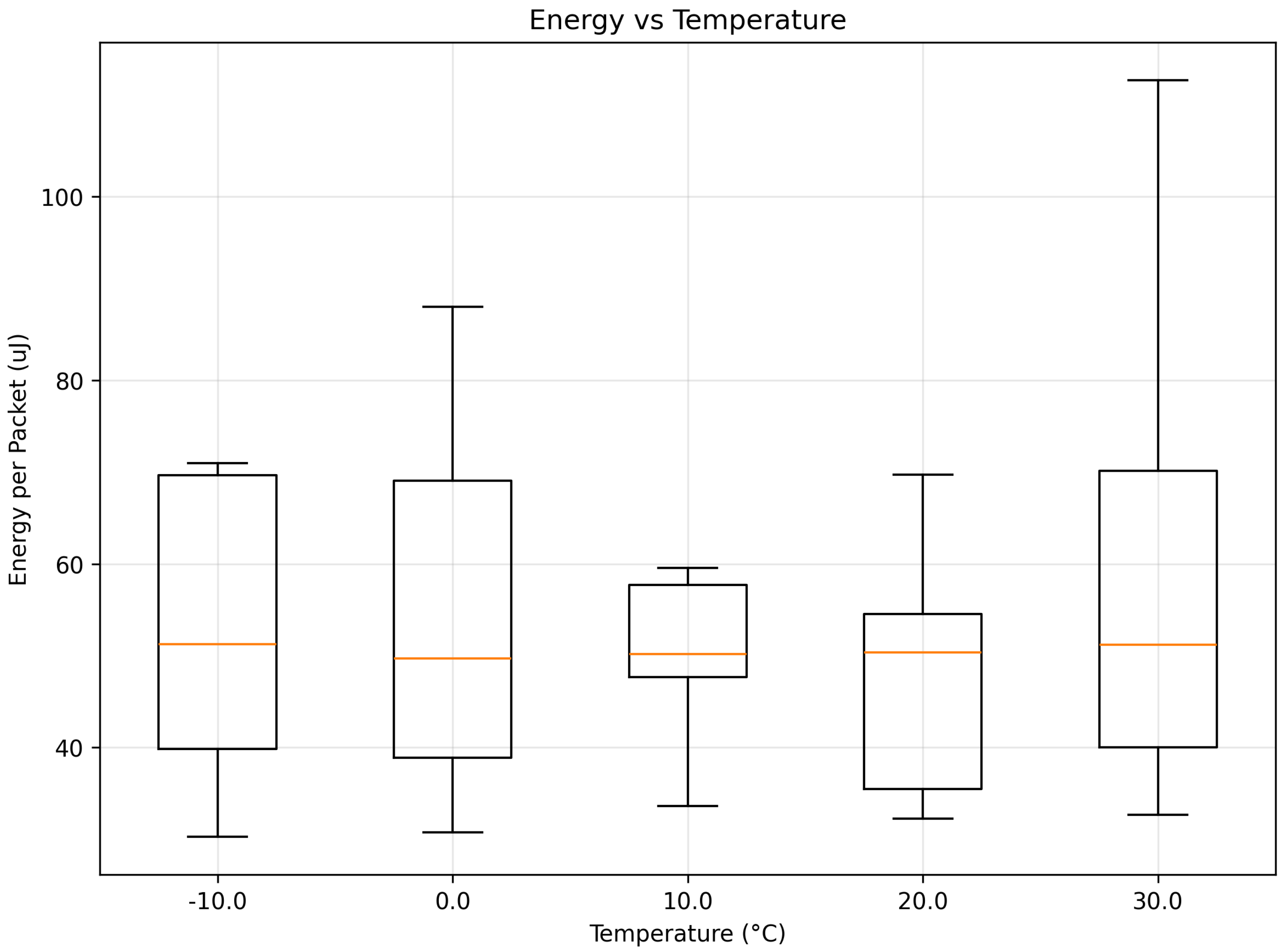 Experimental Evaluation of NB-IoT Power Consumption and Energy Source ...
