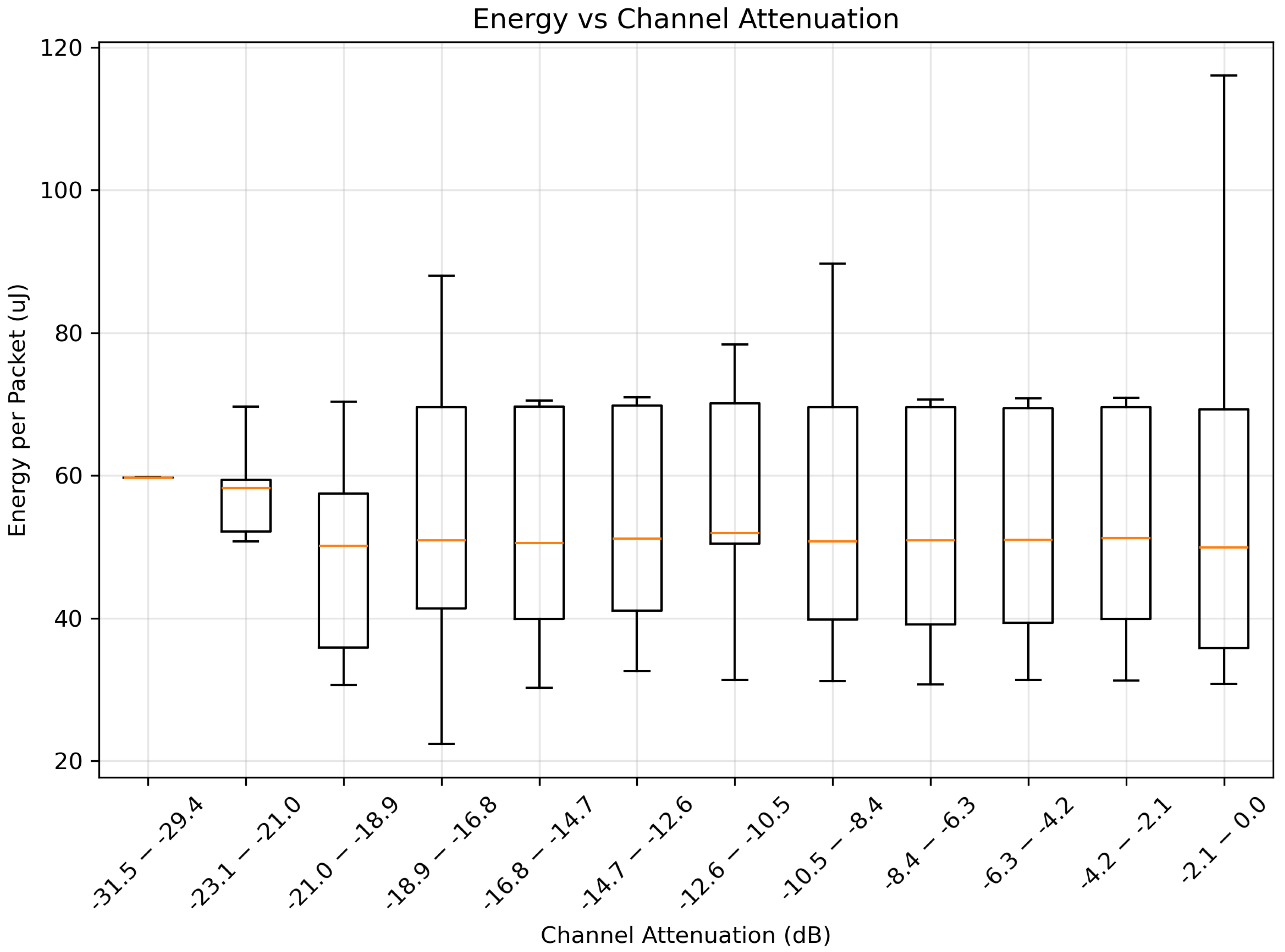Experimental Evaluation of NB-IoT Power Consumption and Energy Source ...