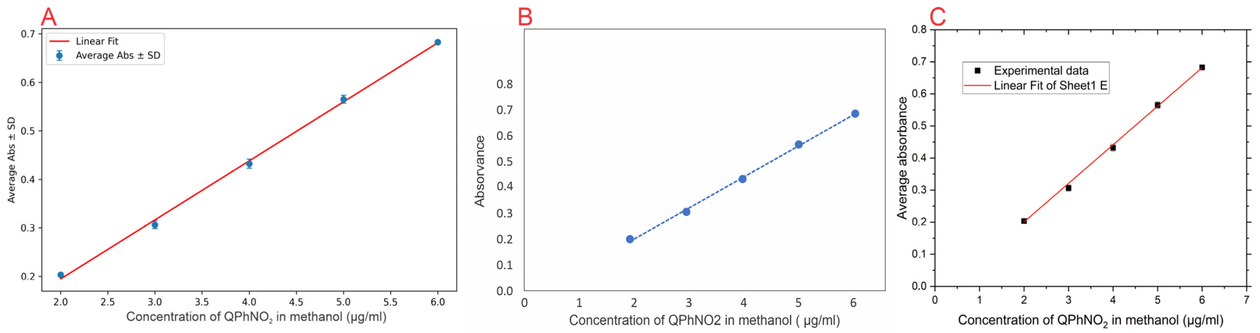 Development and Validation of Nanoedw 1.0: An Integrated Computational ...