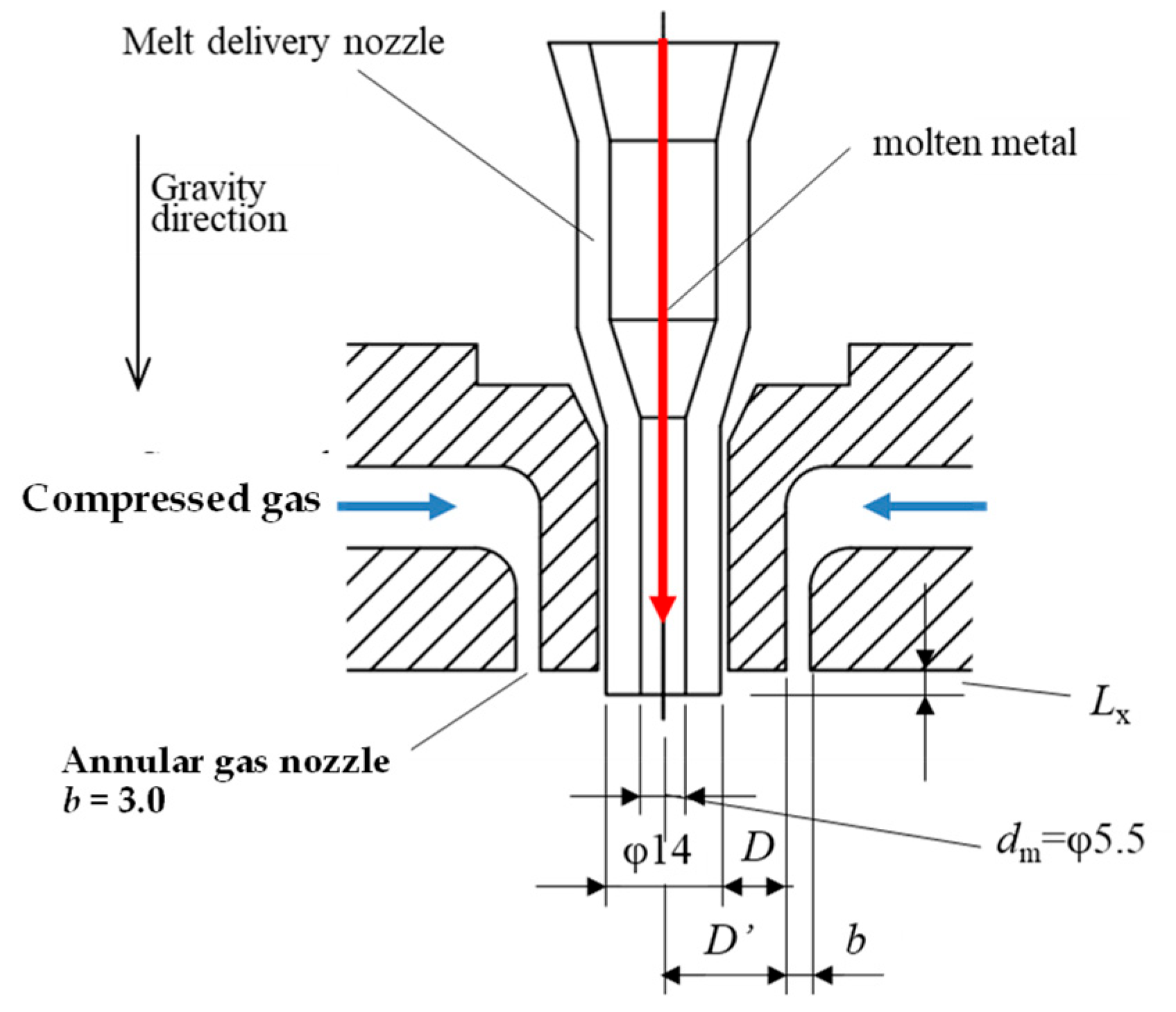 Melt Damage and Prevention of Gas Nozzle Tip in Close-Coupled Gas ...
