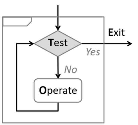 JOItmC | Free Full-Text | Development of Decision–Model and Strategies ...
