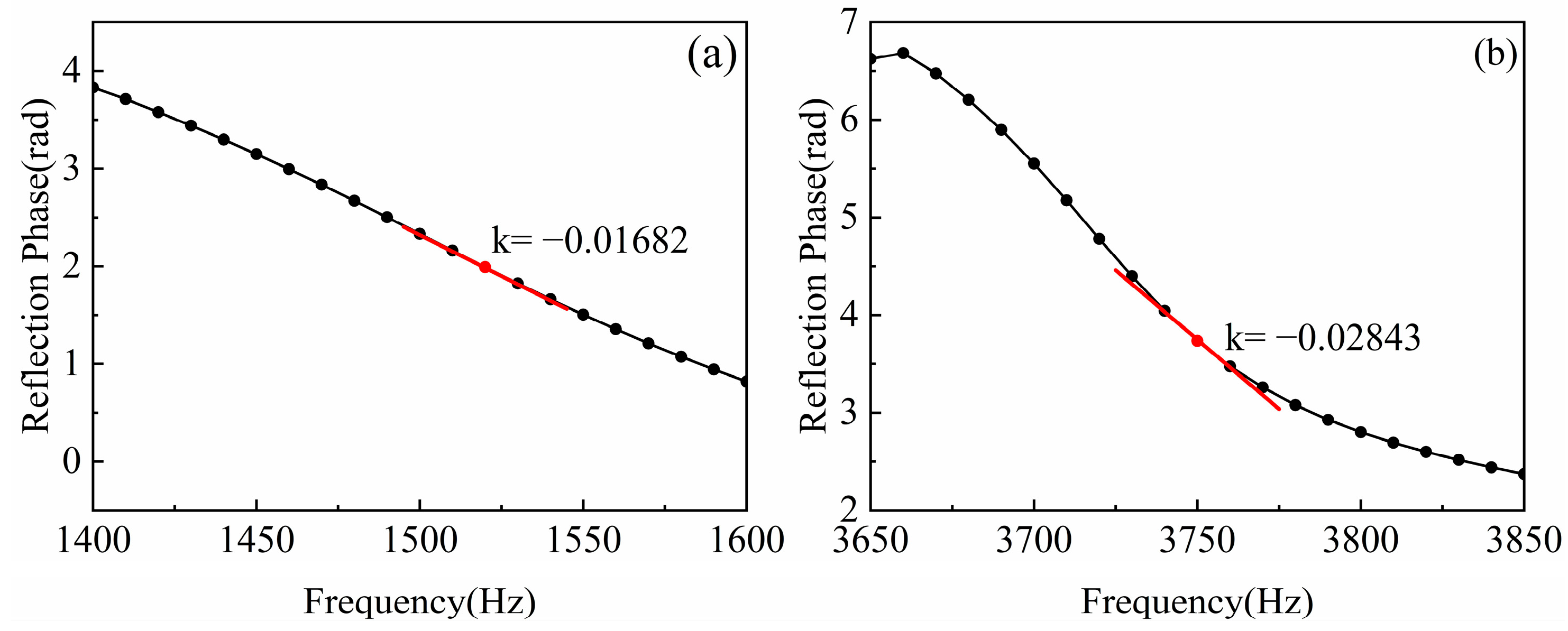 Dual-Band Acoustic Metasurface: Bimodal Resonance for Anomalous Reflections