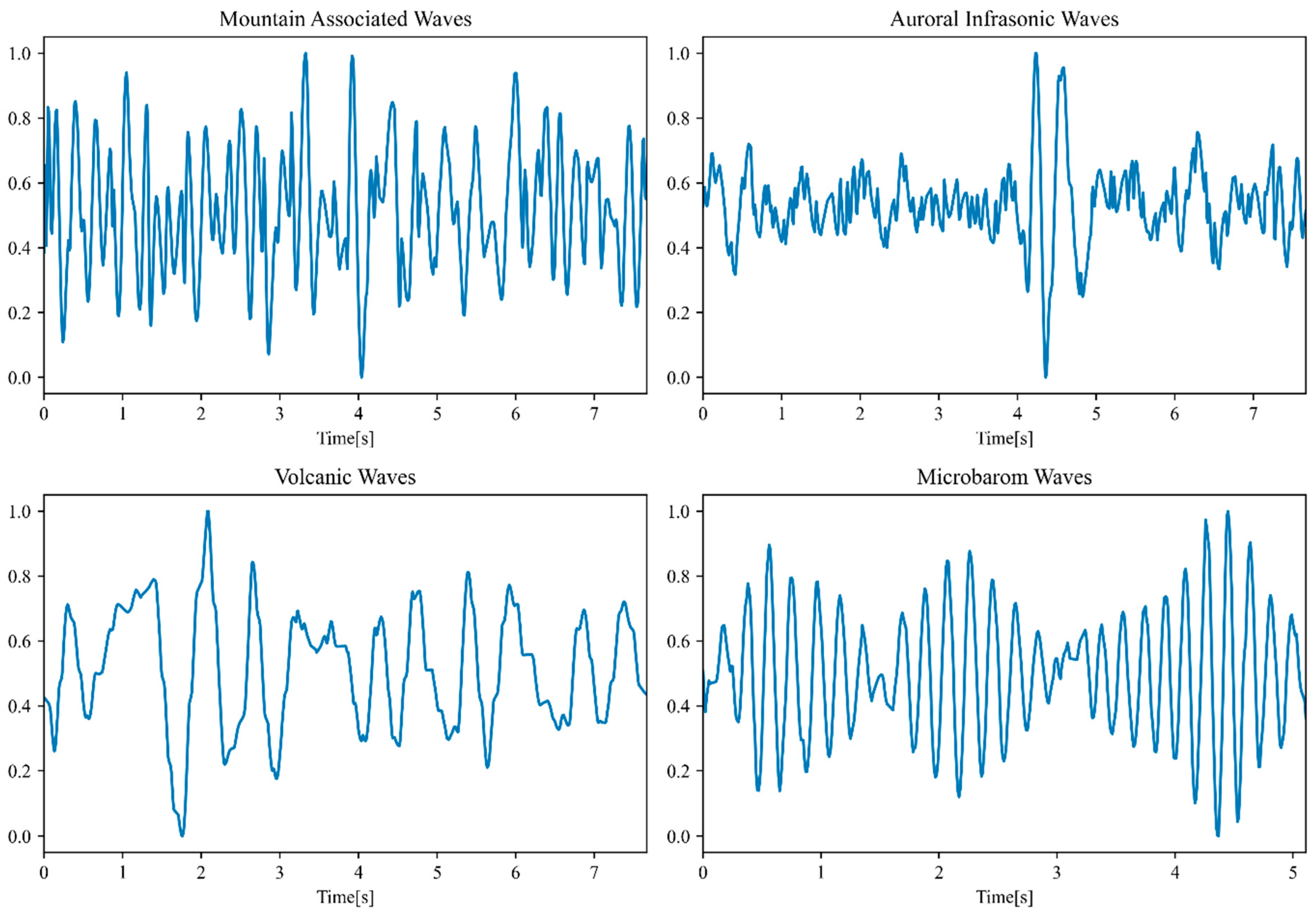 Infrasound Signal Classification Fusion Model Based on Double-Branch ...