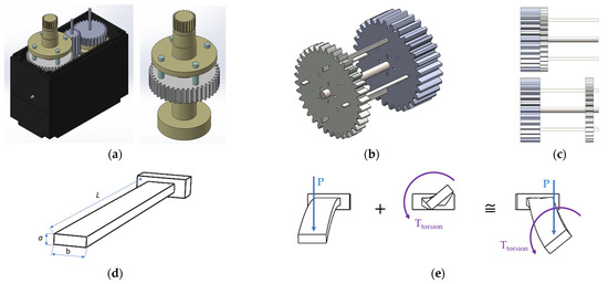 A Variable Clutch Mechanism for Adjustable Stiffness Actuators Based on ...