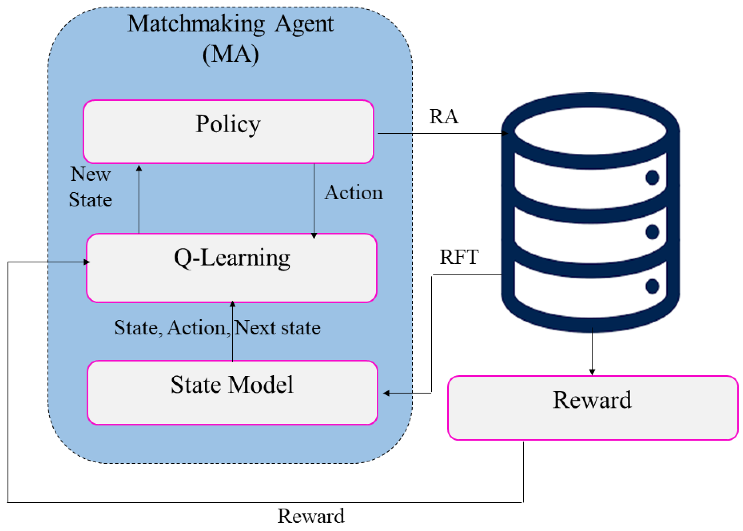 Route Planning for Autonomous Mobile Robots Using a Reinforcement ...
