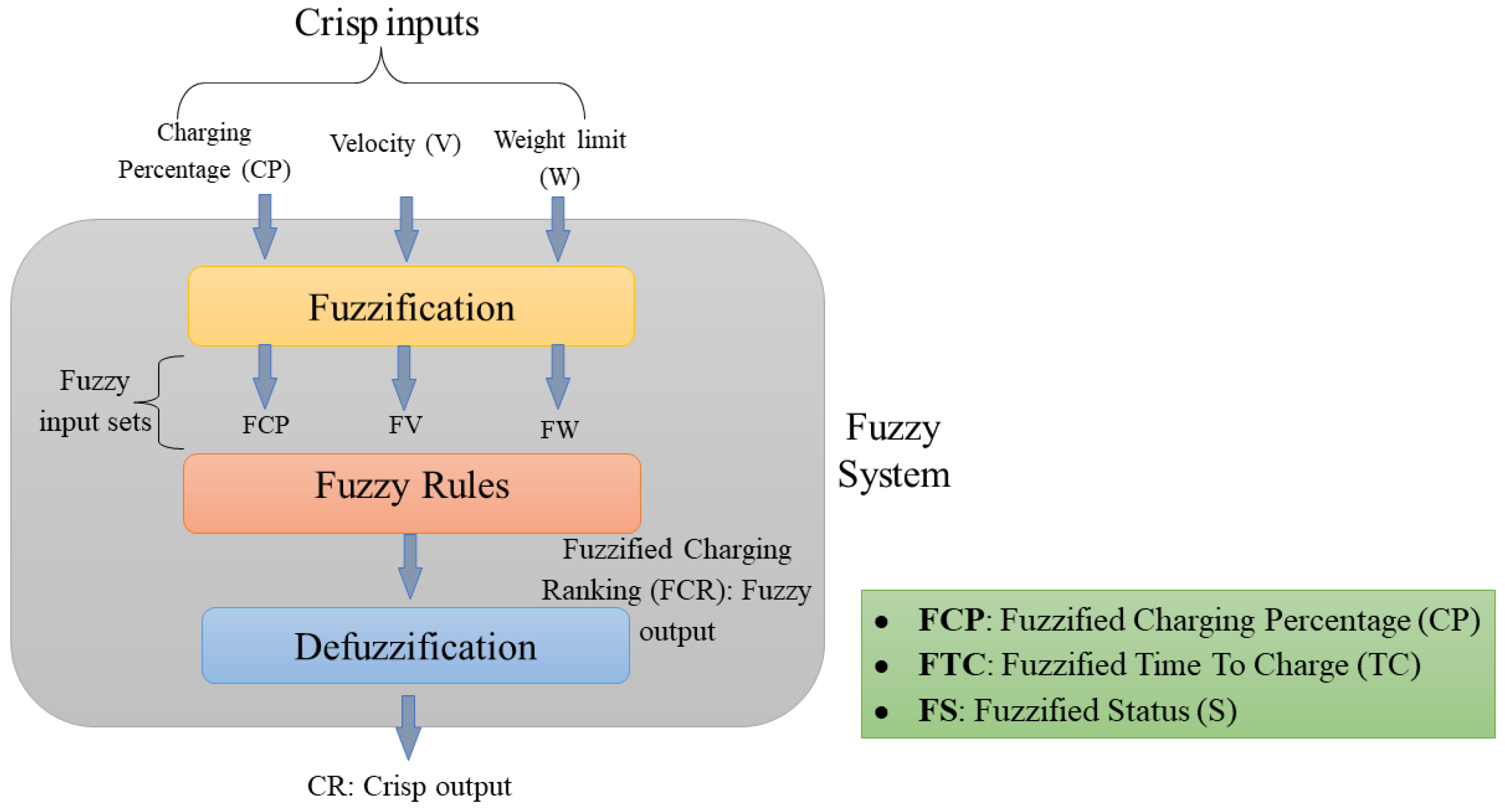 Route Planning for Autonomous Mobile Robots Using a Reinforcement ...