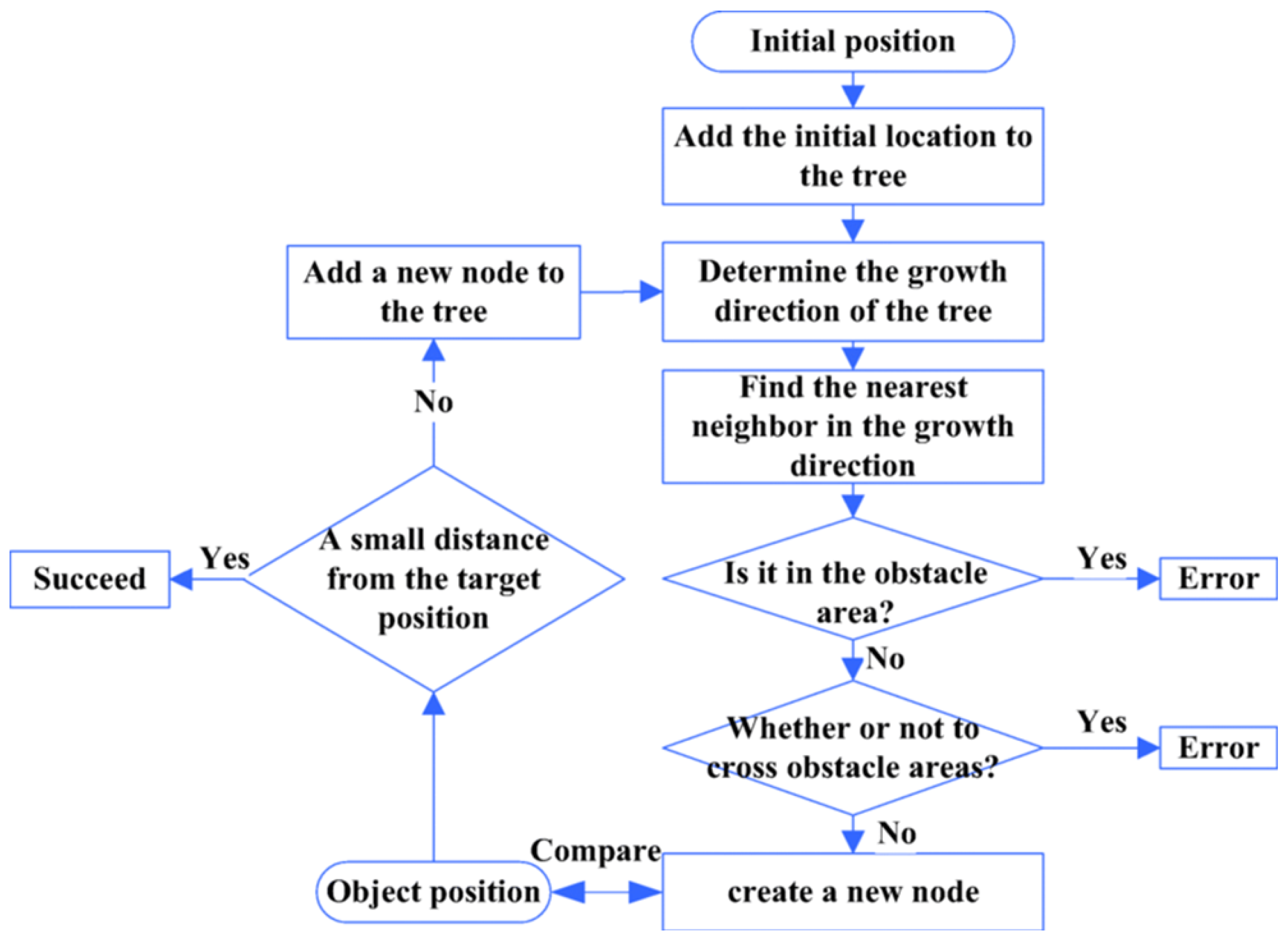 Route Planning for Autonomous Mobile Robots Using a Reinforcement ...