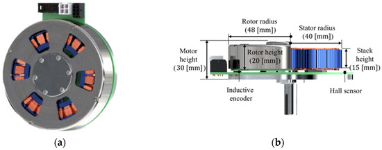 Improving Speed Characteristics of High-Torque-Density Motors for ...